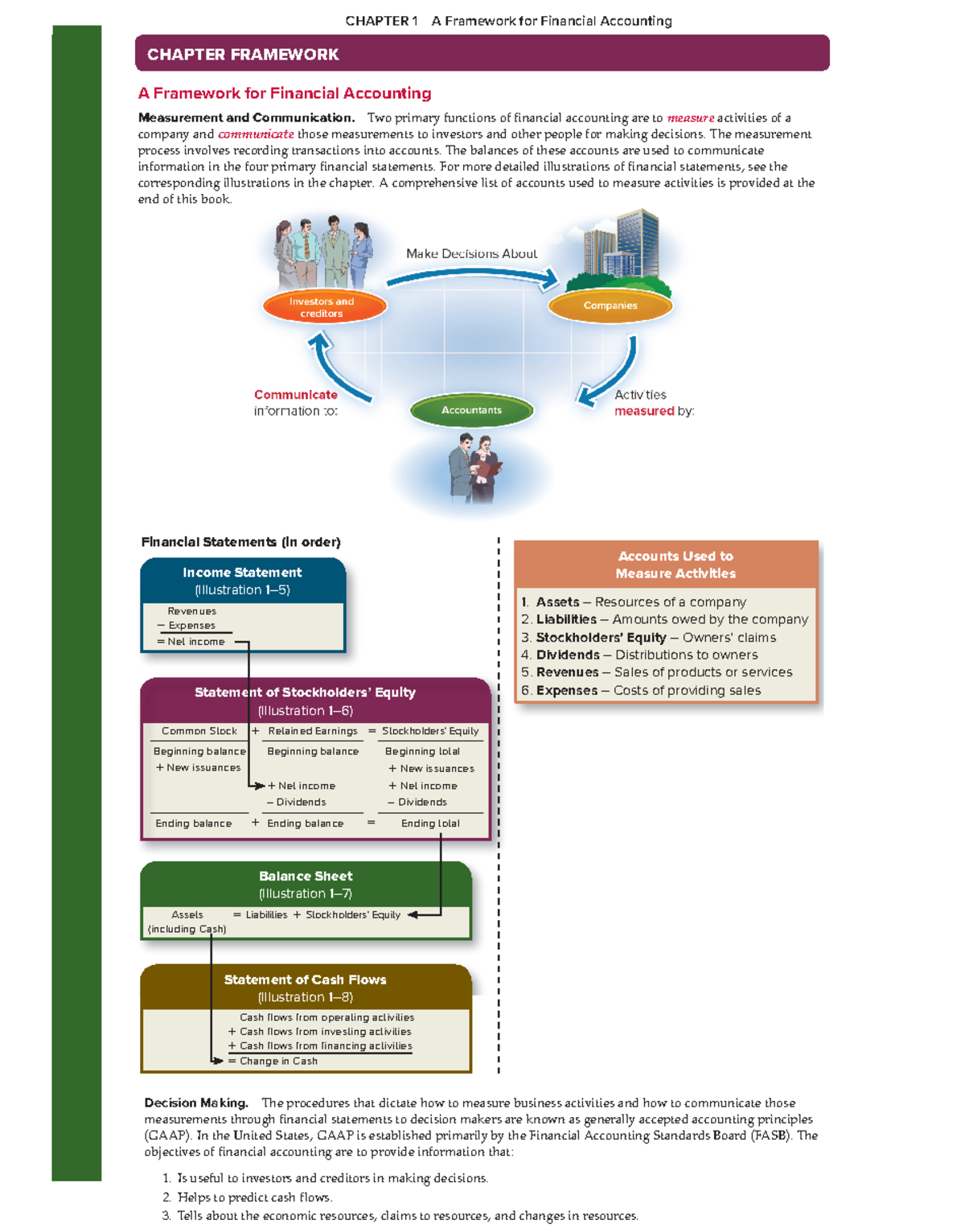 Ch. 1 Framework - Notes - CHAPTER 1 A Framework for Financial ...