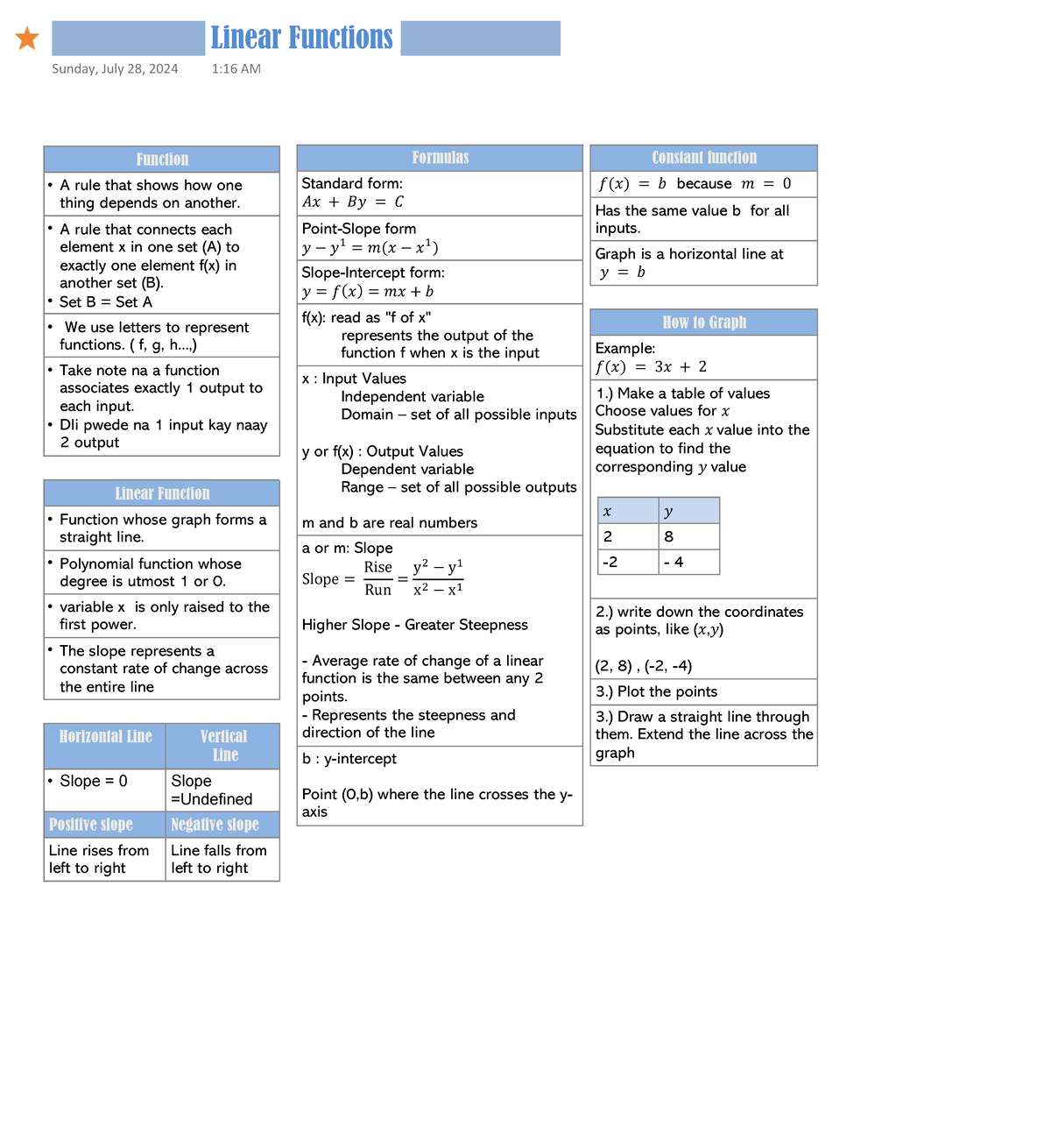 Linear-Functions - Function A rule that shows how one thing depends on ...