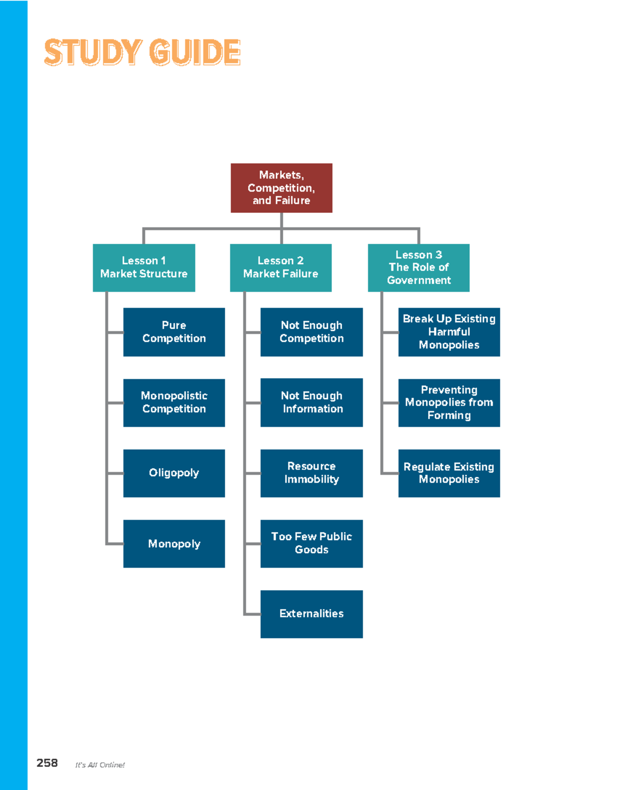 Chapter 7 Visual Study Guide - STUDY GUIDESTUDY GUIDE Lesson 1 Market ...