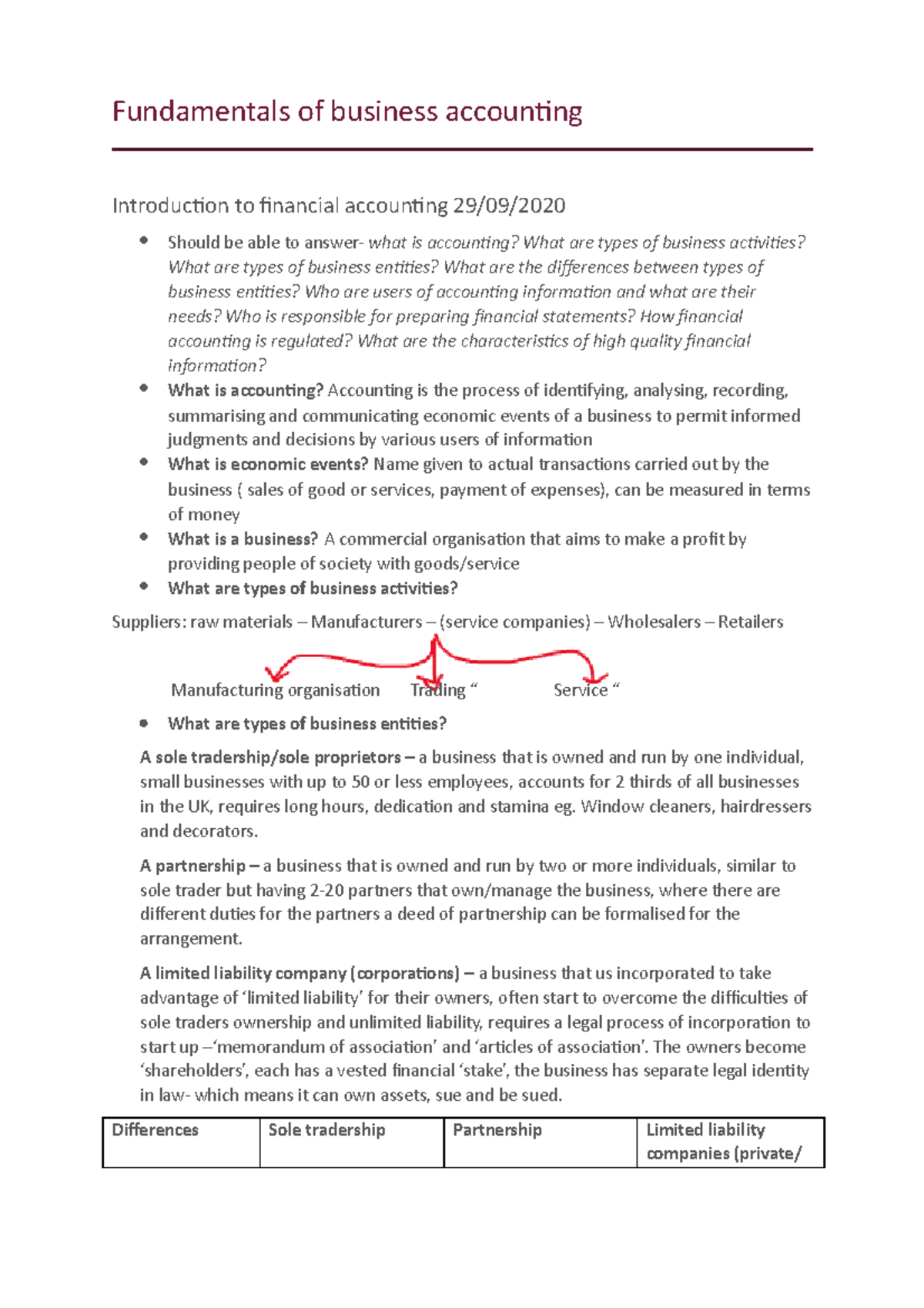 Accounting 29th sept 2020 - Fundamentals of business accounting ...