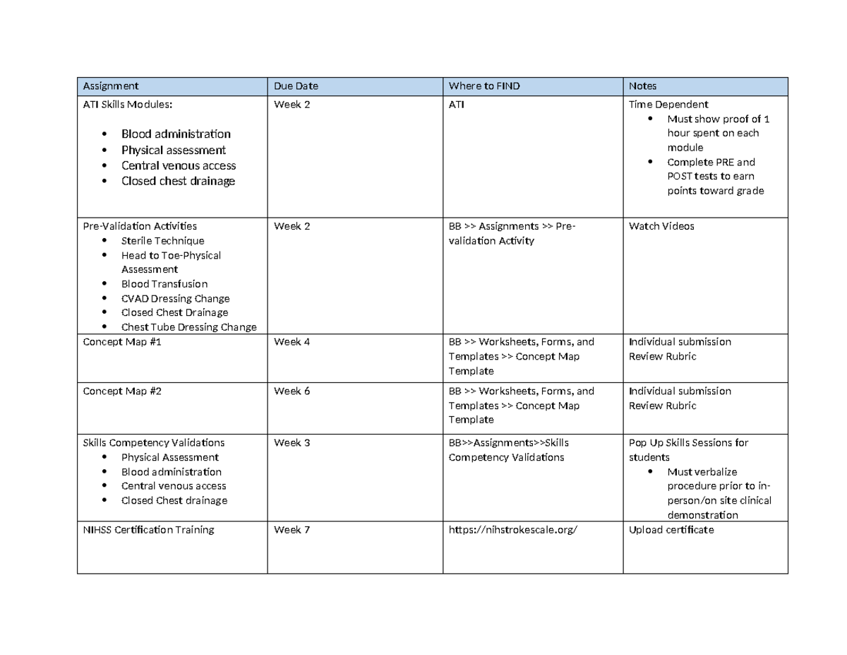 Assignment Breakdown - Clinical - Assignment Due Date Where to FIND ...