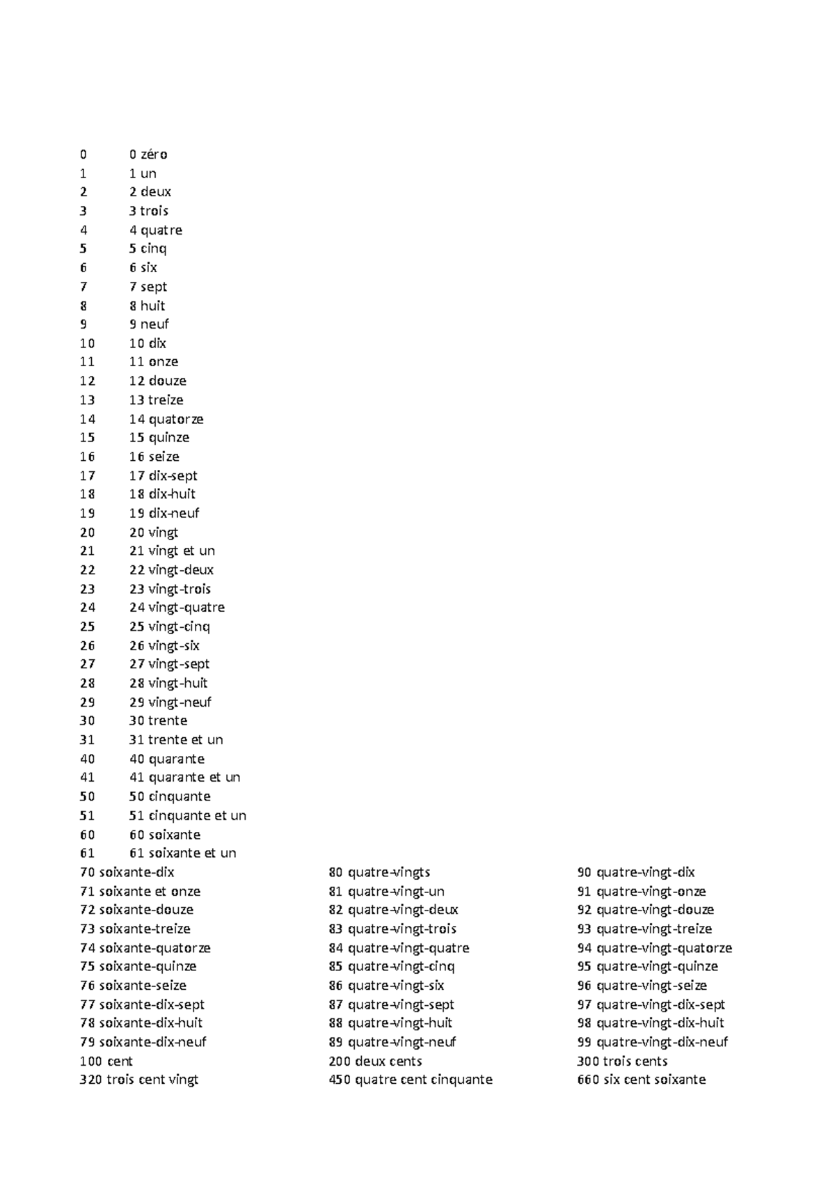 Les nombres et écoutes - 0 0 zéro 1 1 un 2 2 deux 3 3 trois 4 4 quatre ...