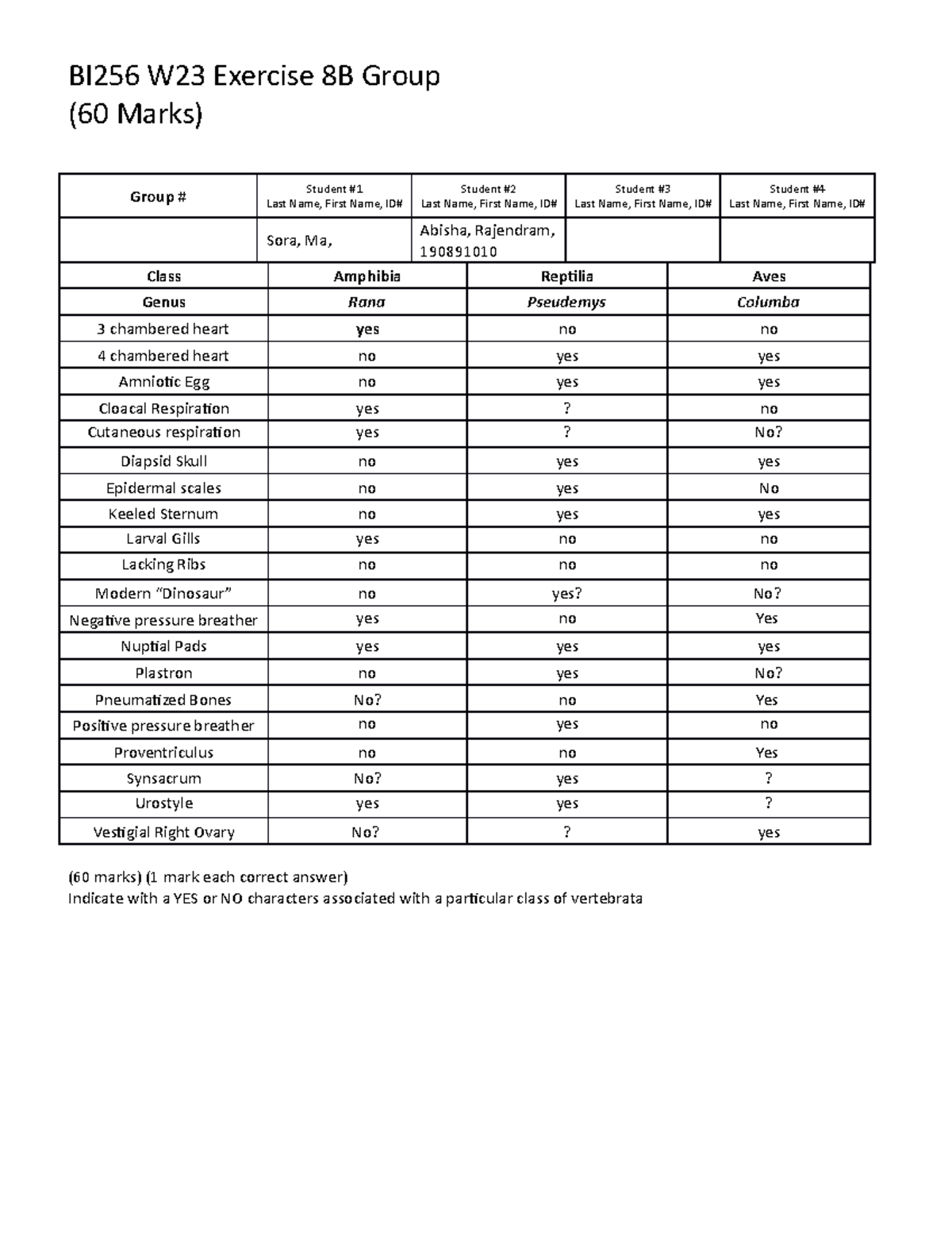 BI256 W23 Exercise 8B Group # - BI256 W23 Exercise 8B Group (60 Marks) Group # Last Name, First ...