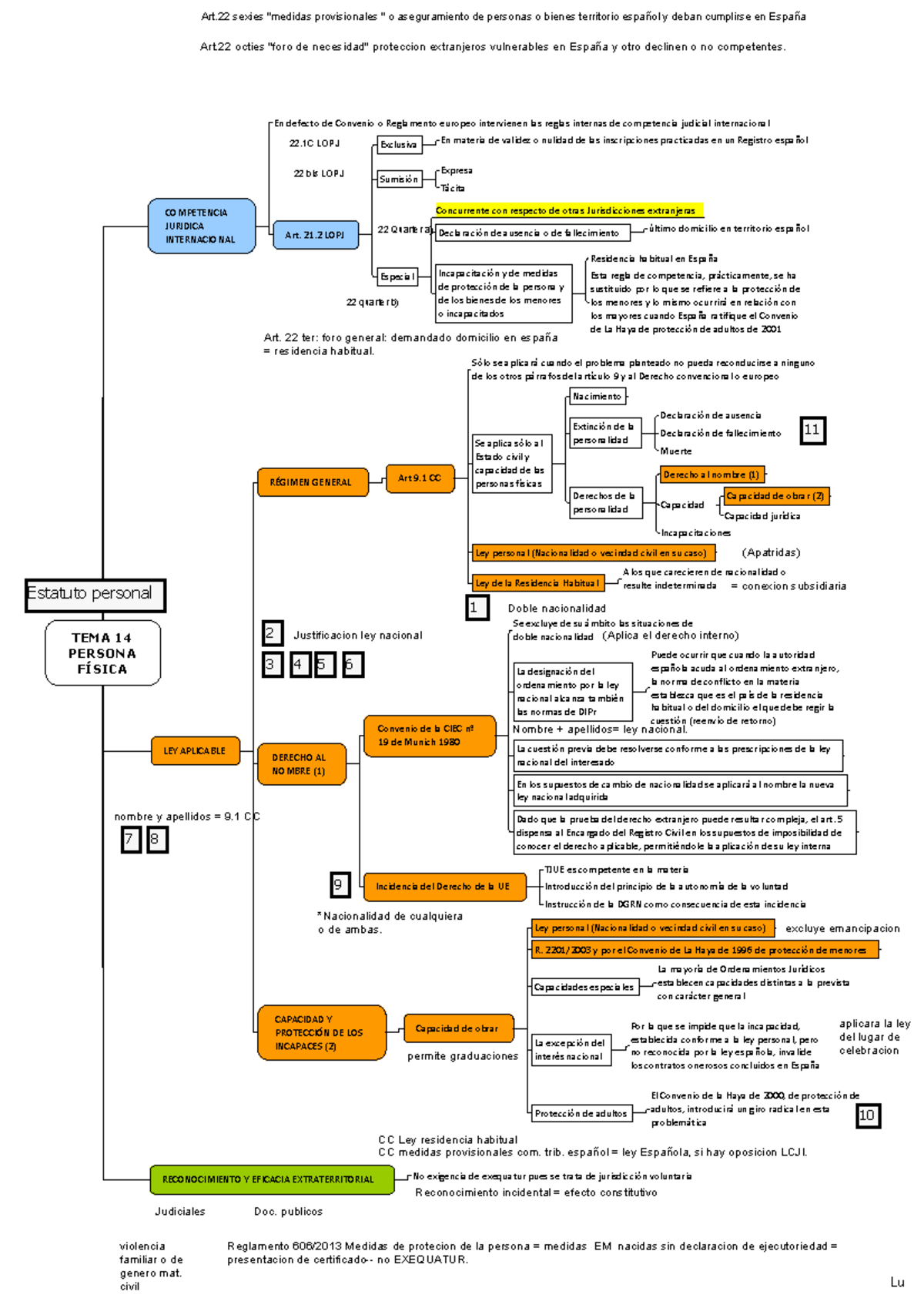 33 - Esquemas DIPR 2PP (OK) - ####### ####### ####### - Studocu