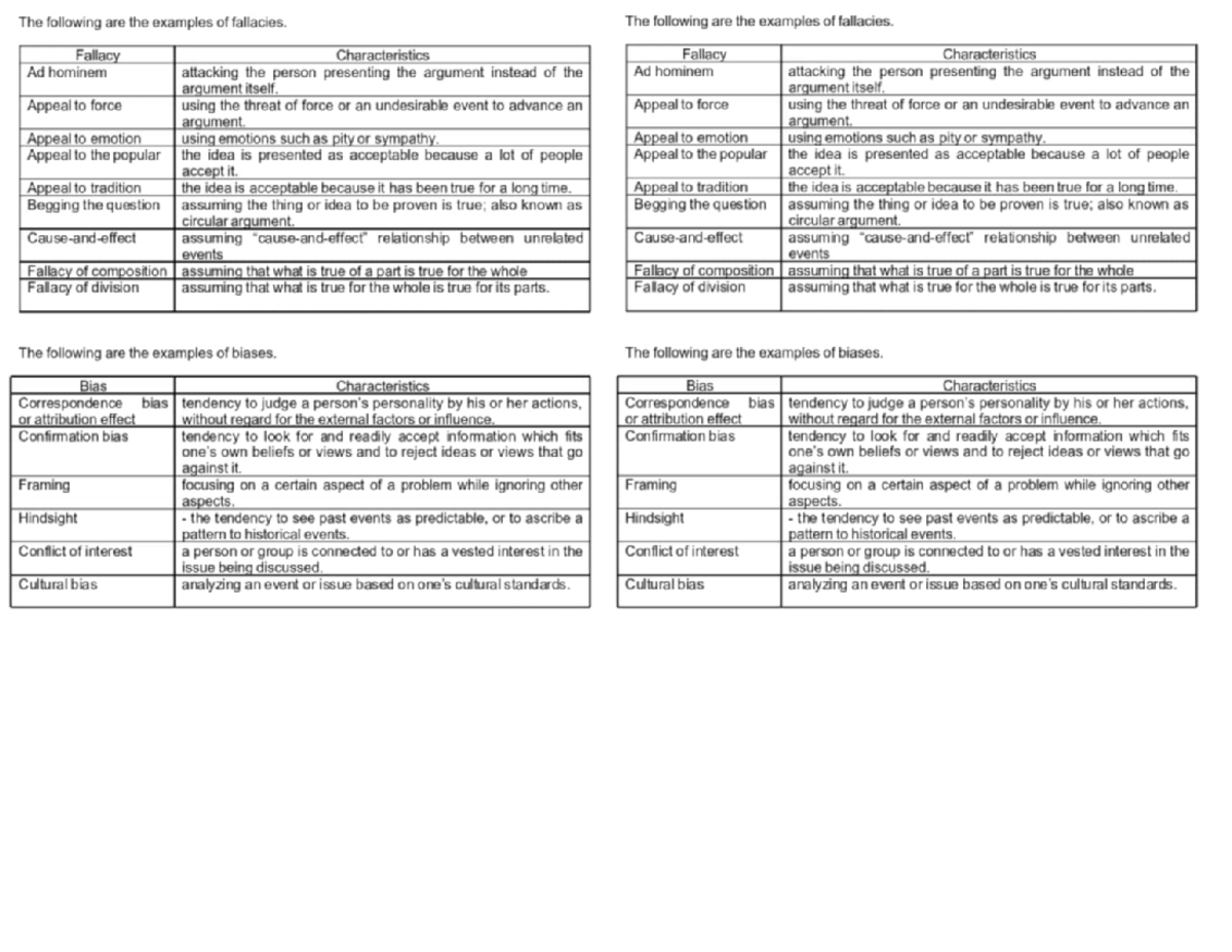 Philo - The types of bias and fallacy - The following are the examples ...