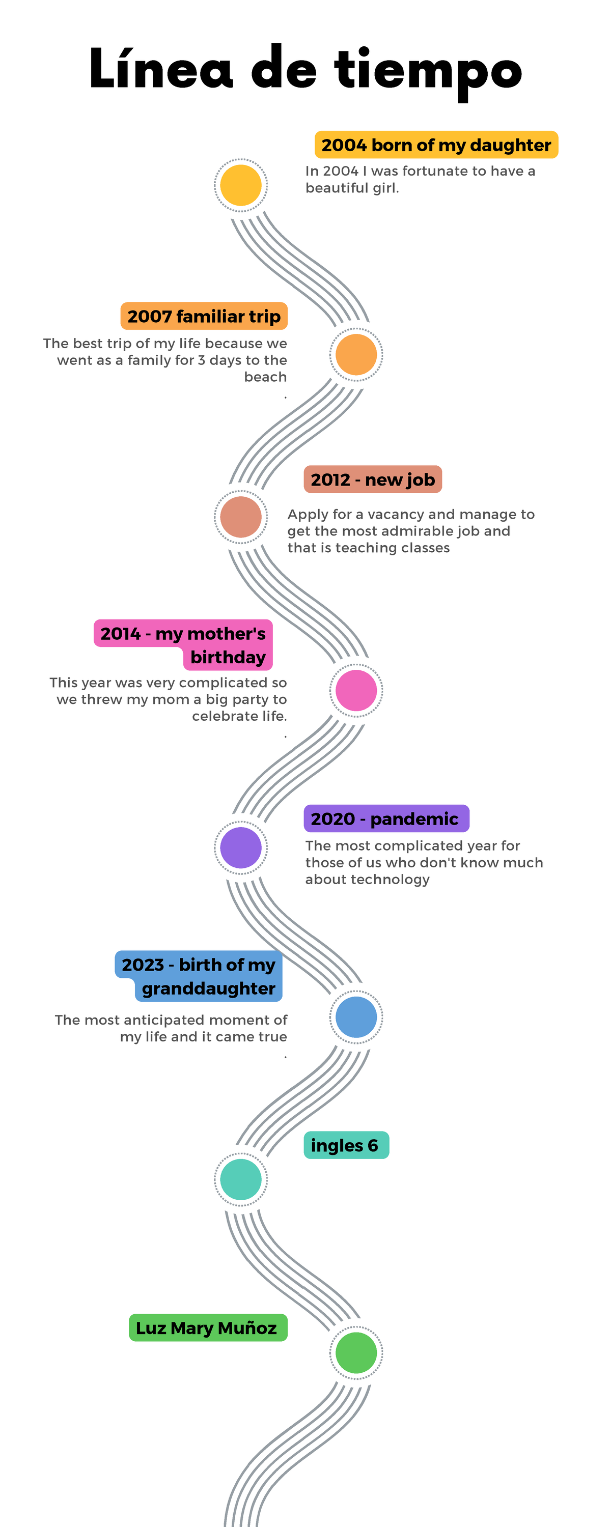 Infografía de Línea de Tiempo Timeline con Años Fechas Multicolor ...