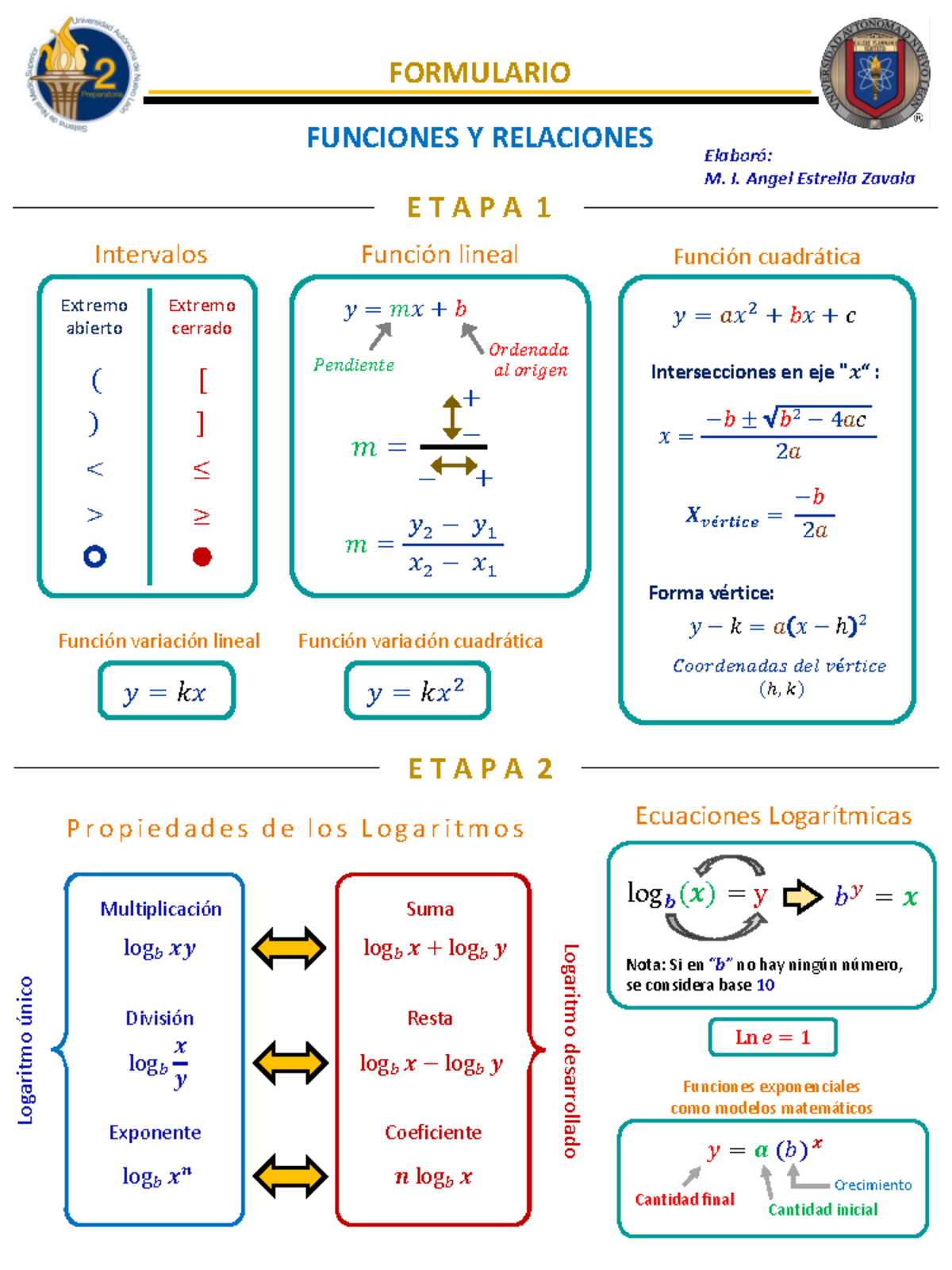 Formulario FYR A-D 2024 - Elaboró: M. I. Angel Estrella Zavala ...