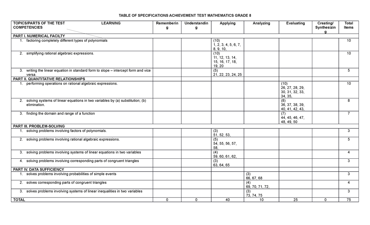 TOS - None - TABLE OF SPECIFICATIONS ACHIEVEMENT TEST MATHEMATICS GRADE ...