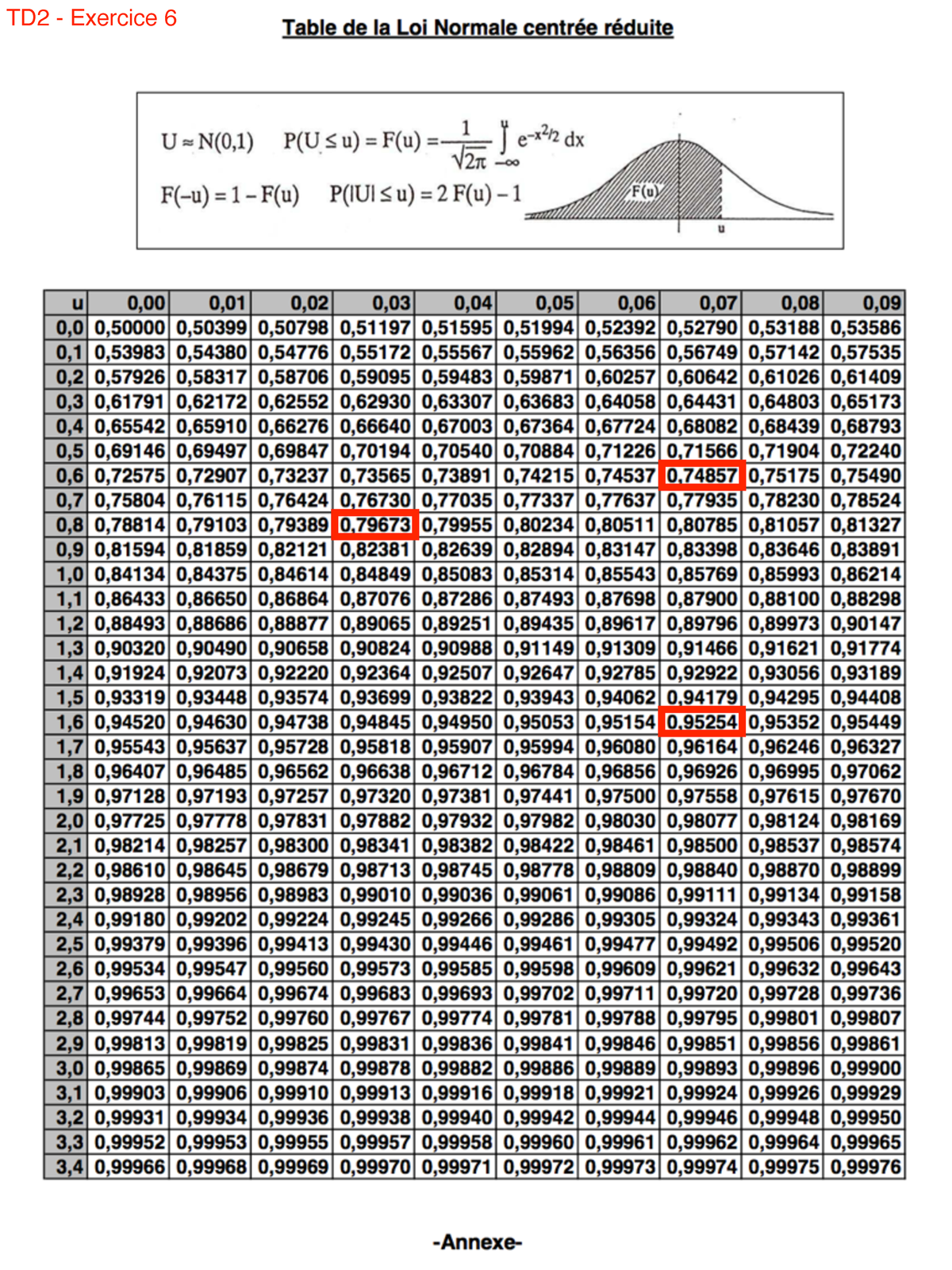 Loi Normale - Statistiques - TD2 Exercice 6 Table de la Loi Normale ...