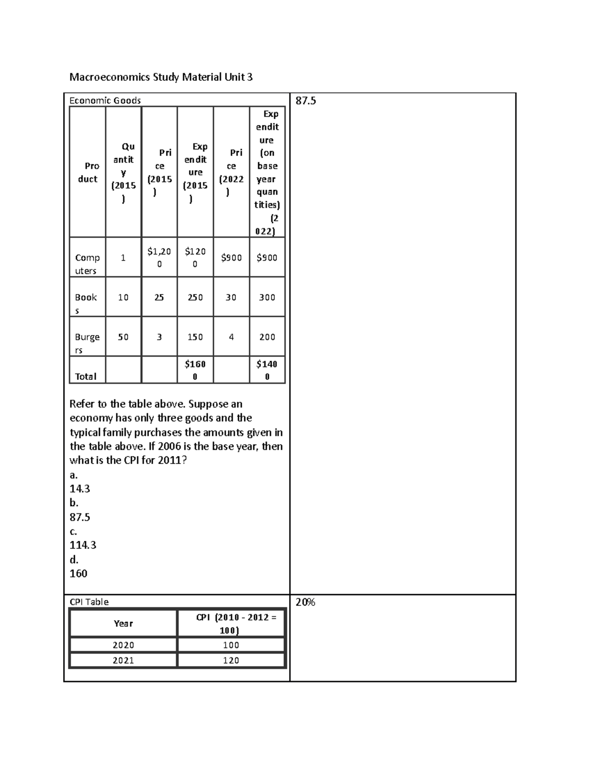 Macroeconomics Study Material Unit 3 - BUS 1104 - UoPeople - Studocu