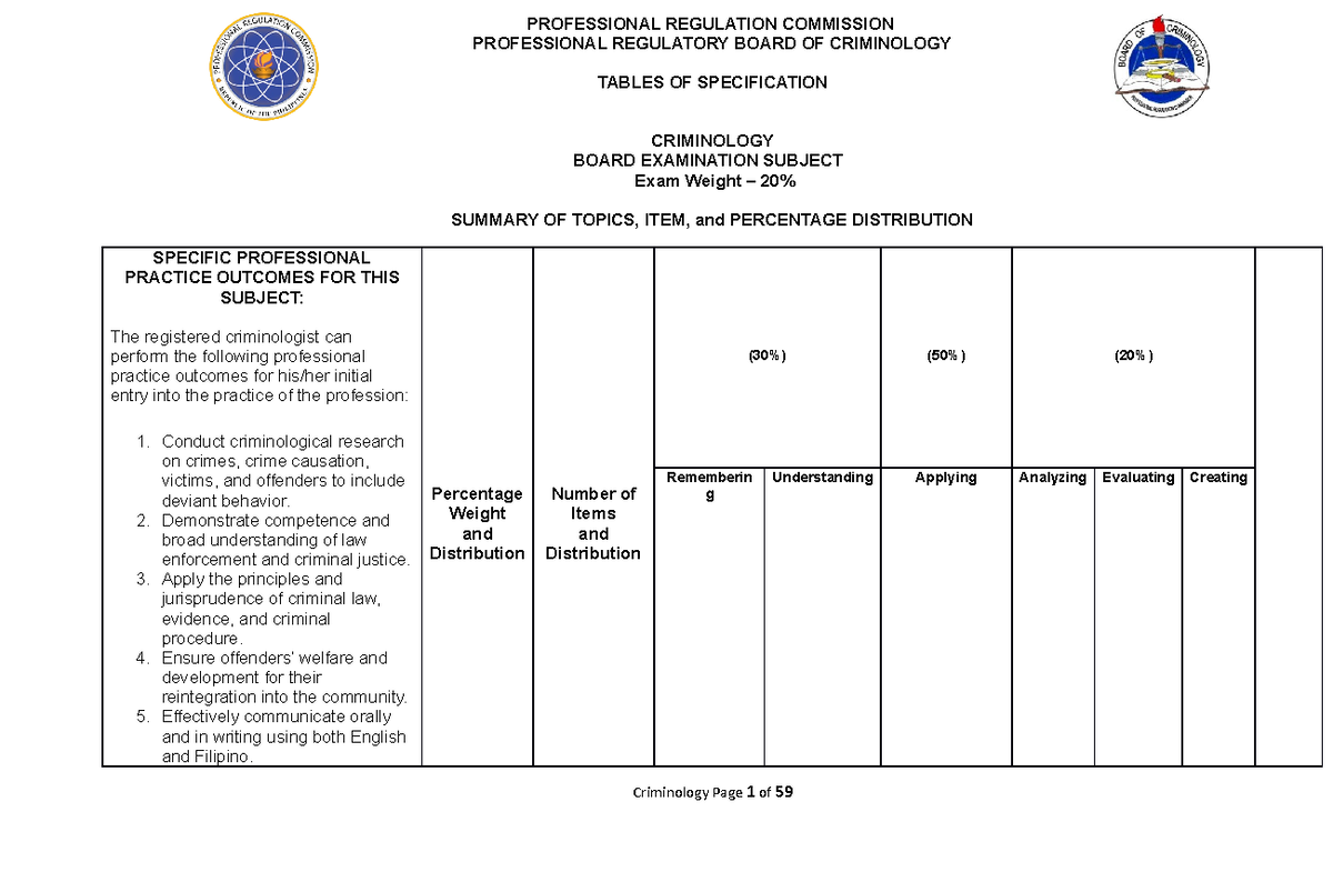 Table of specification 6 areas - PROFESSIONAL REGULATORY BOARD OF ...