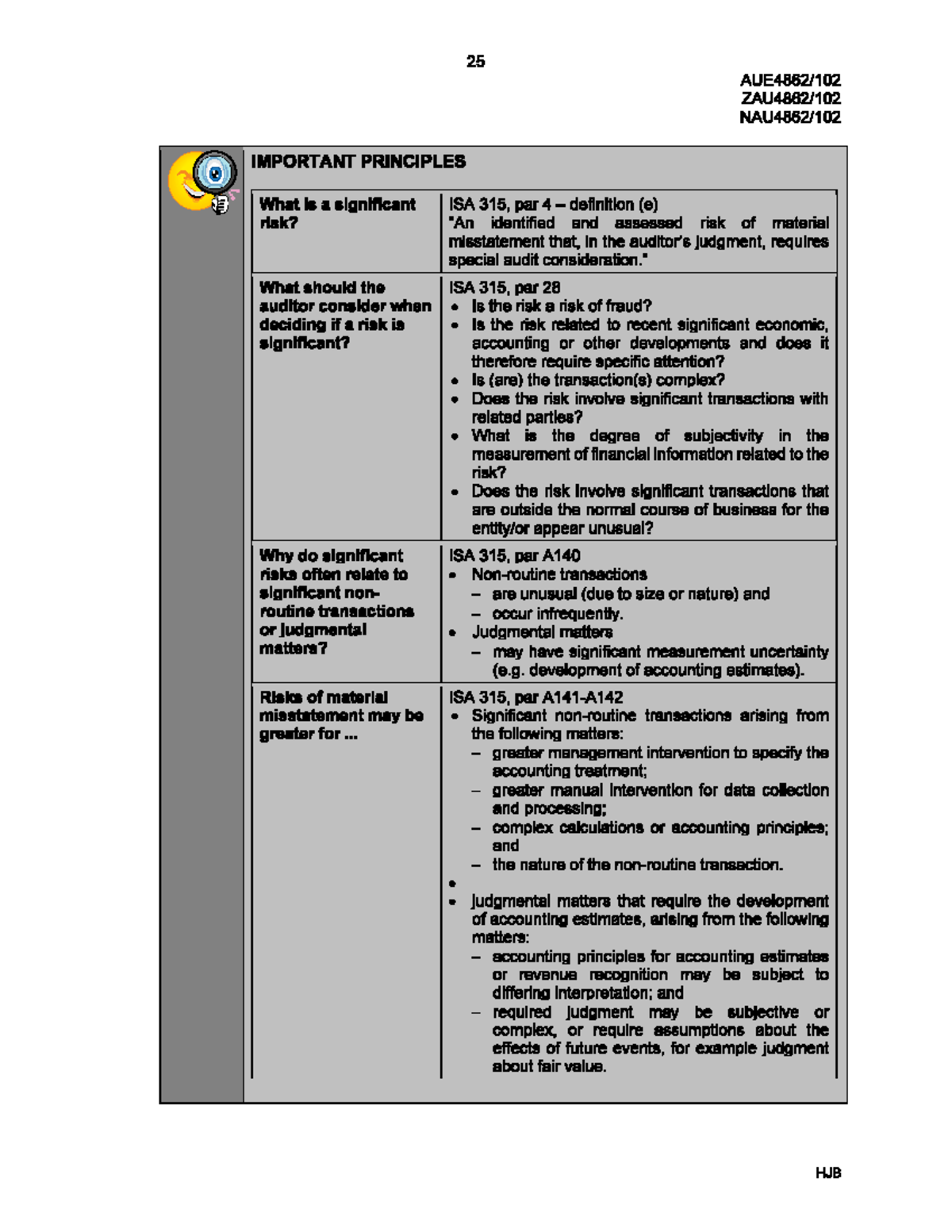 Risks examples at overall AFS + assertion levels - AUI3702 - Studocu