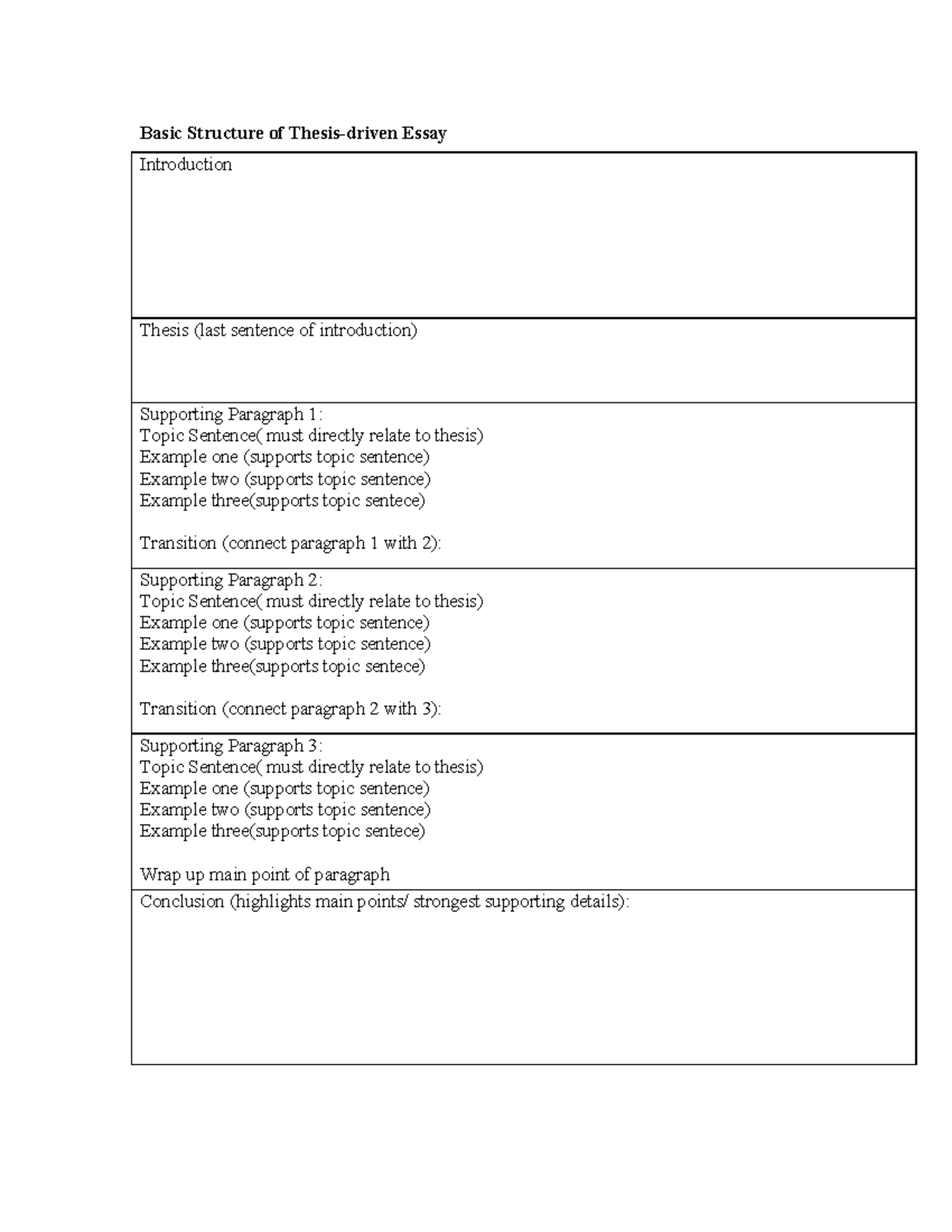 Basic Structure of Thesis - Basic Structure of Thesis-driven Essay ...