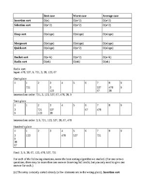DSA Sheet - Read - Computer science and engg - Studocu
