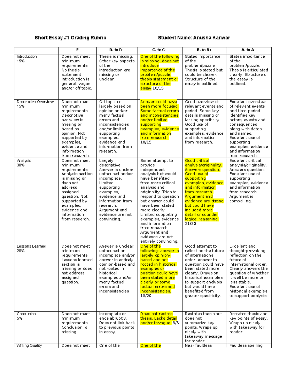 this is just a pratice - Short Essay #1 Grading Rubric Student Name ...