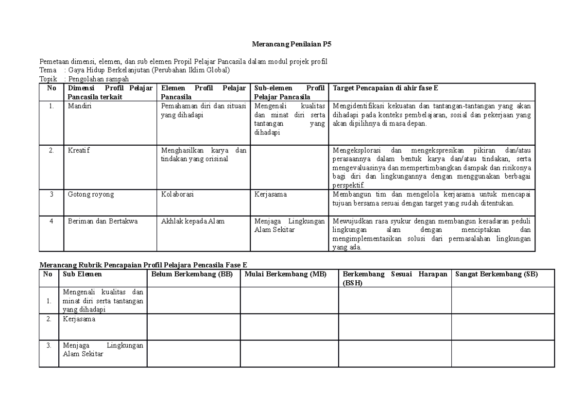 Merancang Penilaian P5 - Merancang Penilaian P Pemetaan dimensi, elemen, dan sub elemen Propil ...