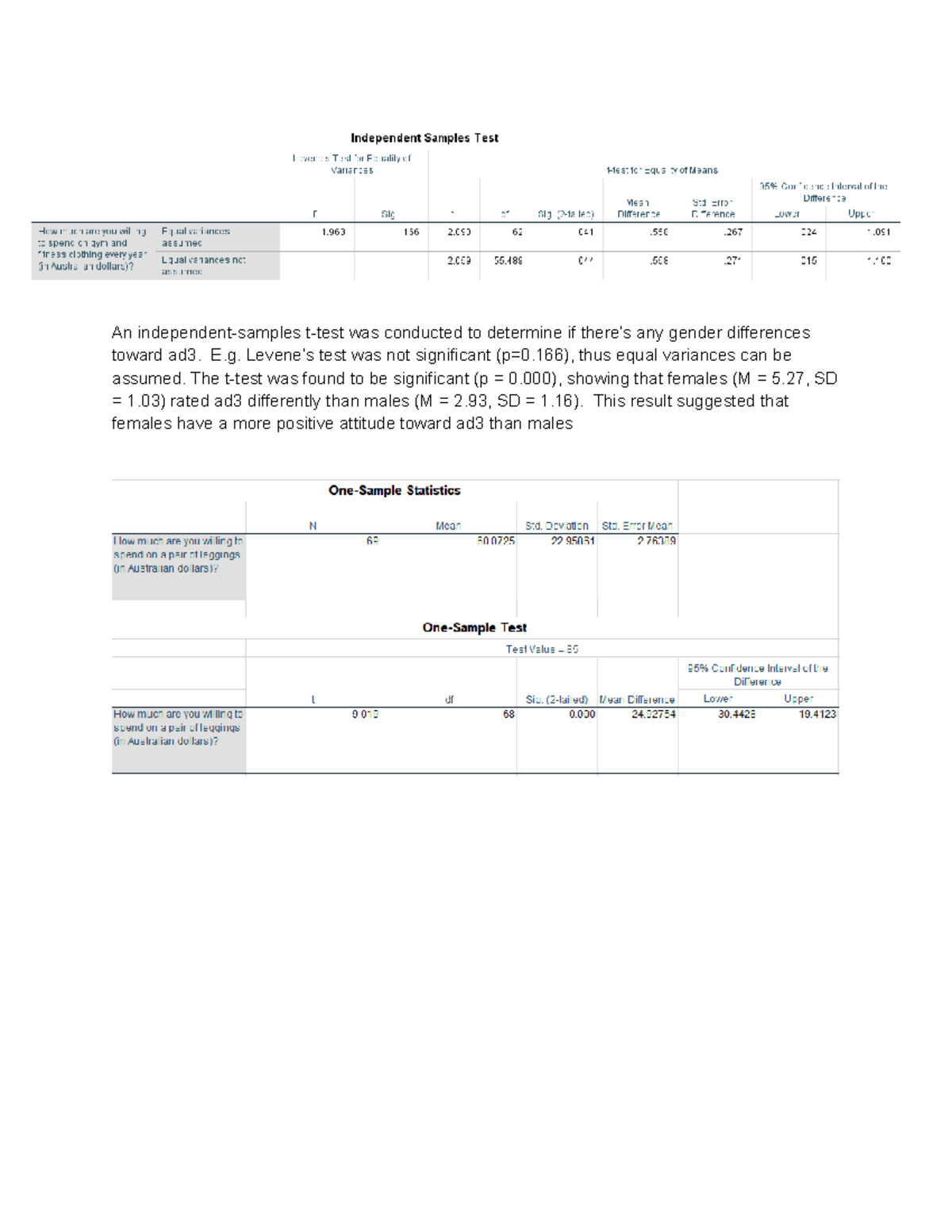 Mktg2113 echt part 2 - Tutorial 7 work - An independent-samples t-test ...