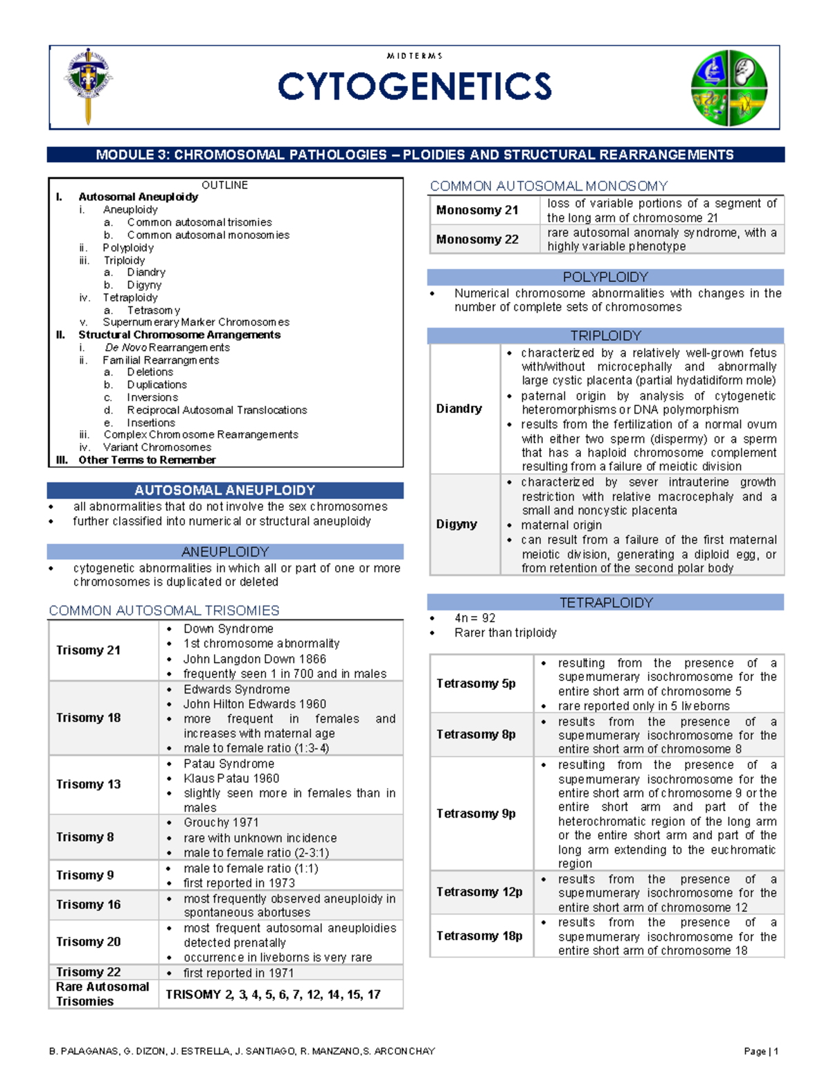 CYTO M3 Cytogenetic Pathologies - MODULE 3: CHROMOSOMAL PATHOLOGIES ...