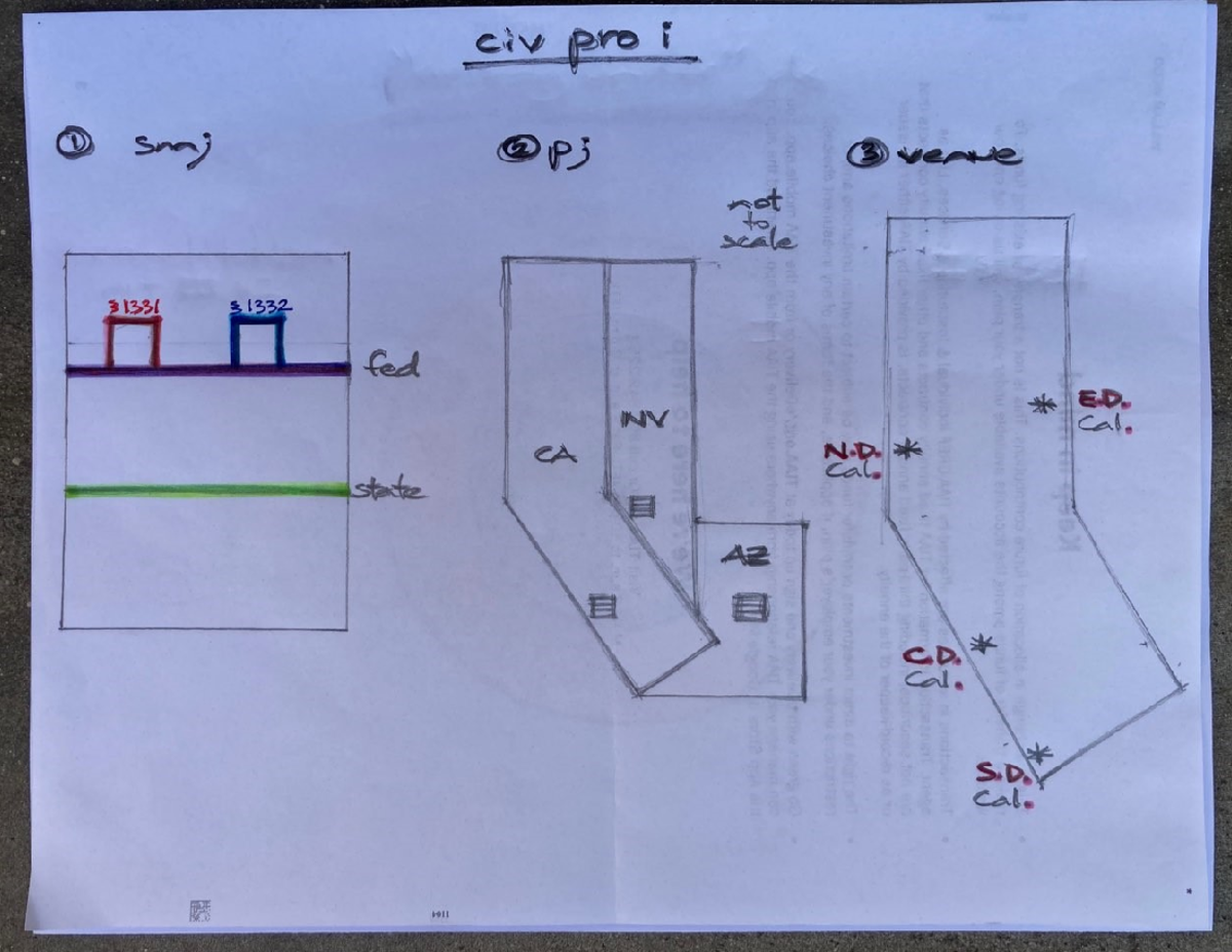 Civ pro diagram 4 smj pj venue - with house doors-1 - Civ Pro I - Studocu