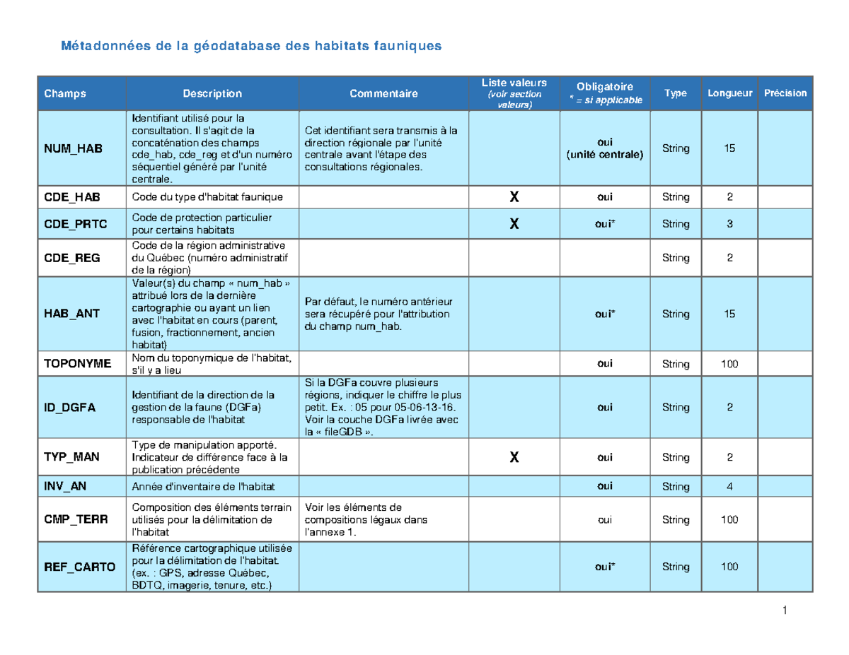 Metadonnees FGDB HAFA - Data set - Champs Description Commentaire Liste ...
