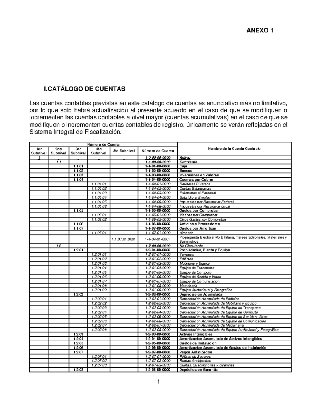 Anexo 1 Catalogo DE Cuentas - IÁLOGO DE CUENTAS Las cuentas contables previstas en este catálogo ...