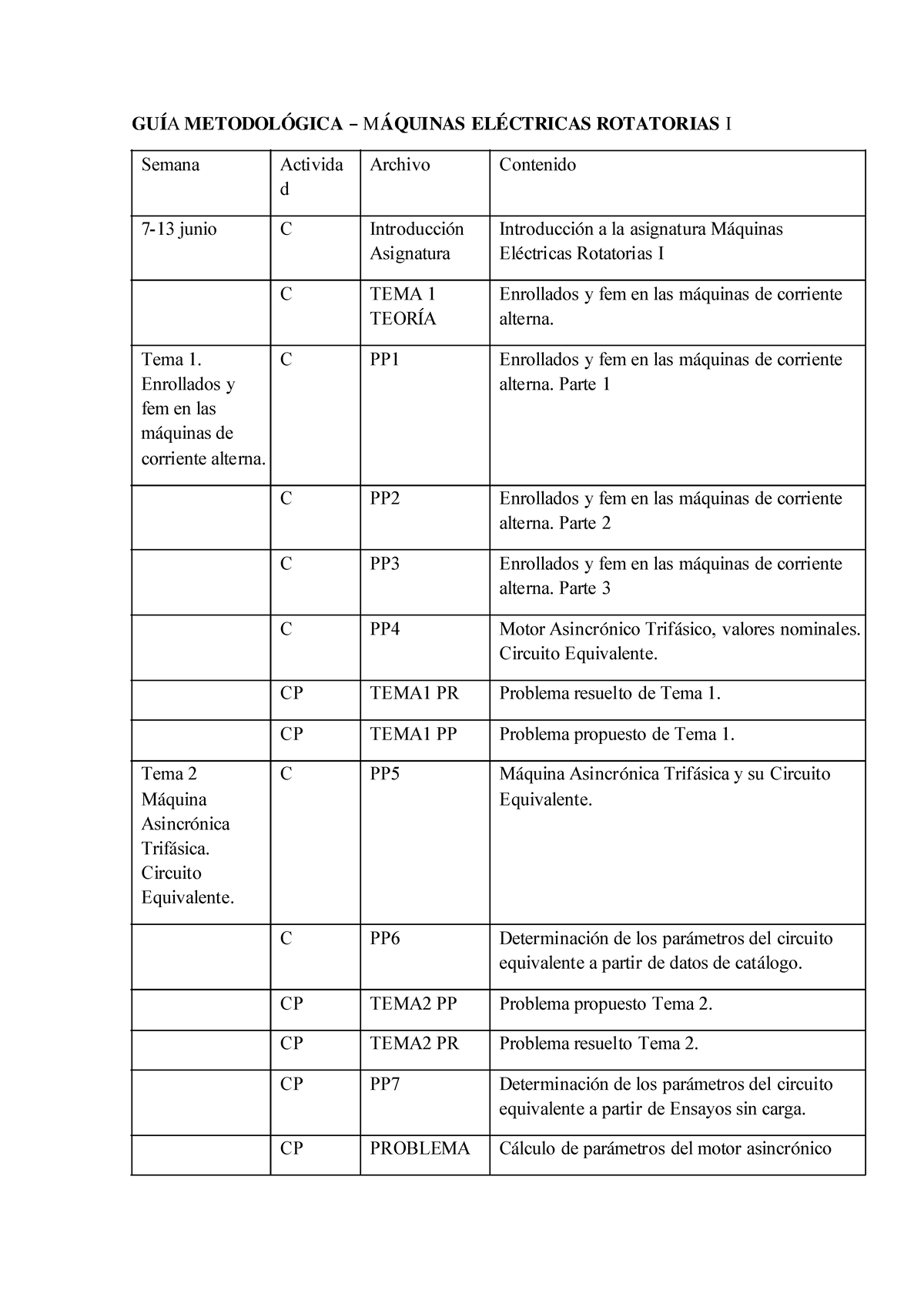 Guia-metodologica - Resumen Maquinas Electricas I - GUÍA METODOLÓGICA MÁQUINAS ELÉCTRICAS ...
