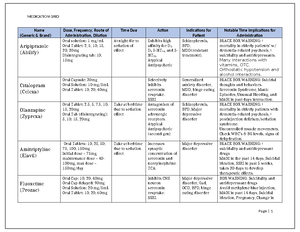 Medicines reference sheet - MEDICATION GRID Name (Generic & Brand) Dose ...
