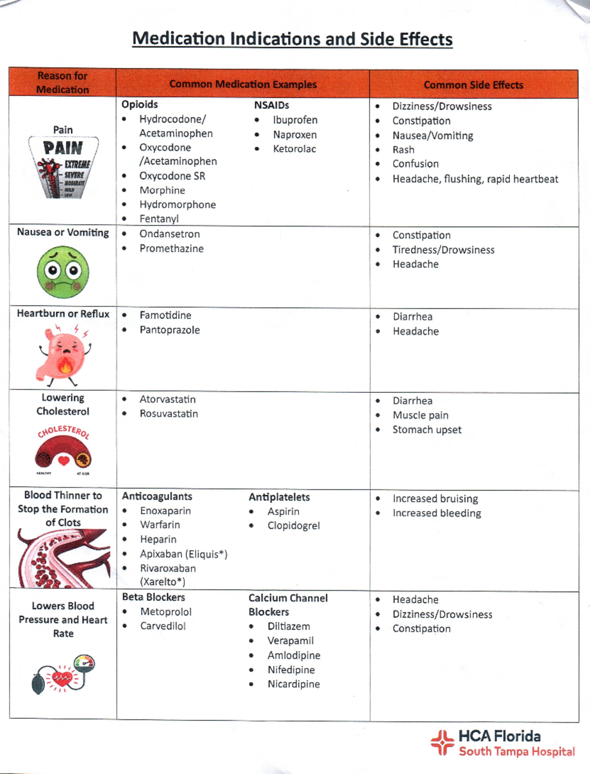Med Side Effects - Medication Indications and Side Effects Reason for ...