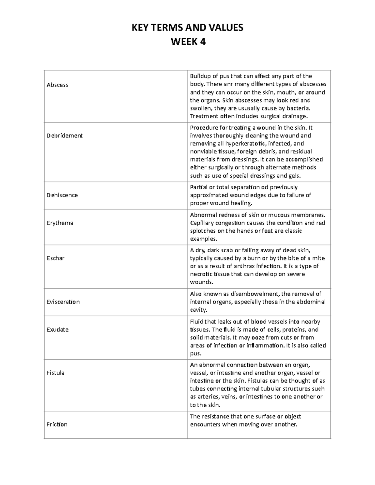 Nursing 100 Week #4 Key Terms PDF - WEEK 4 Abscess Buildup of pus that ...