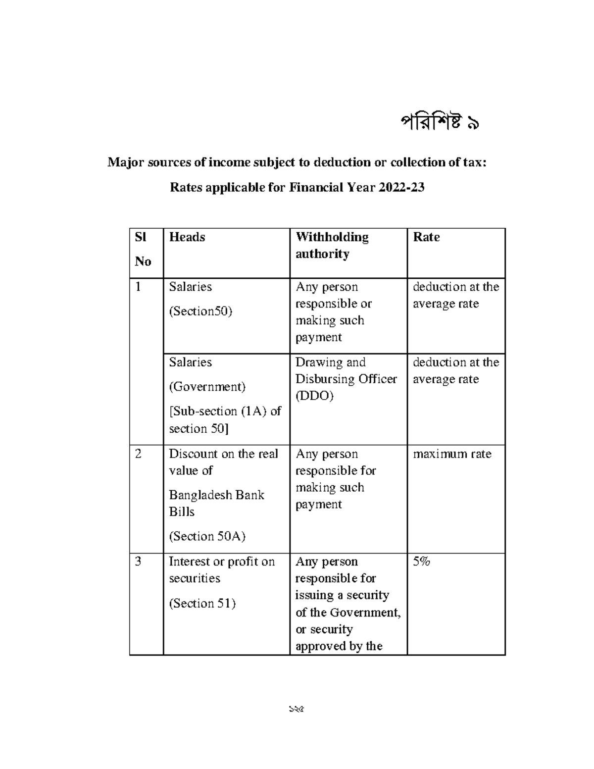 Paripatra 2022-2023 - Financial Accounting - Studocu