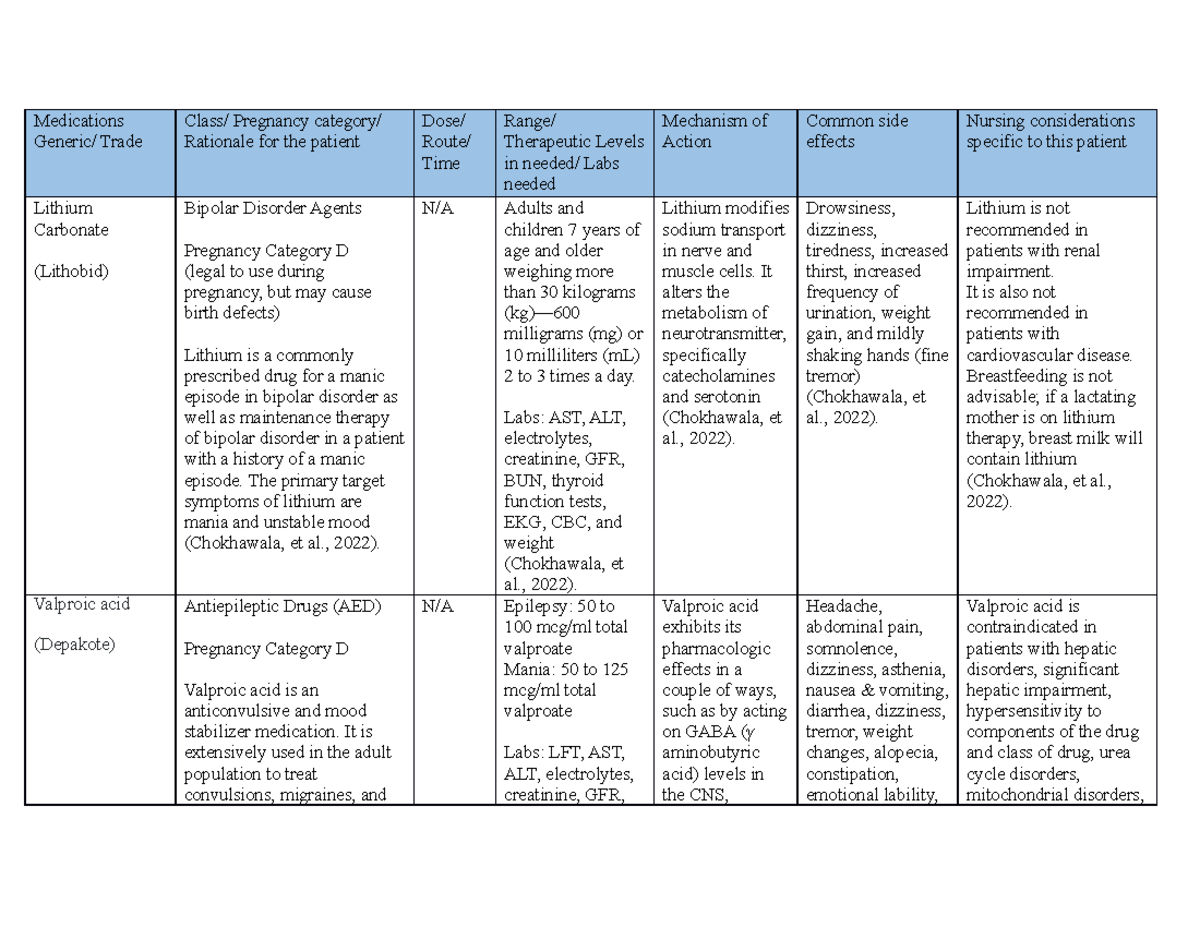 Bipolar medications - Medications Generic/ Trade Class/ Pregnancy ...