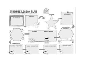 Animal Farm Lesson Plan Example - Agree Learning Outcomes Present New ...