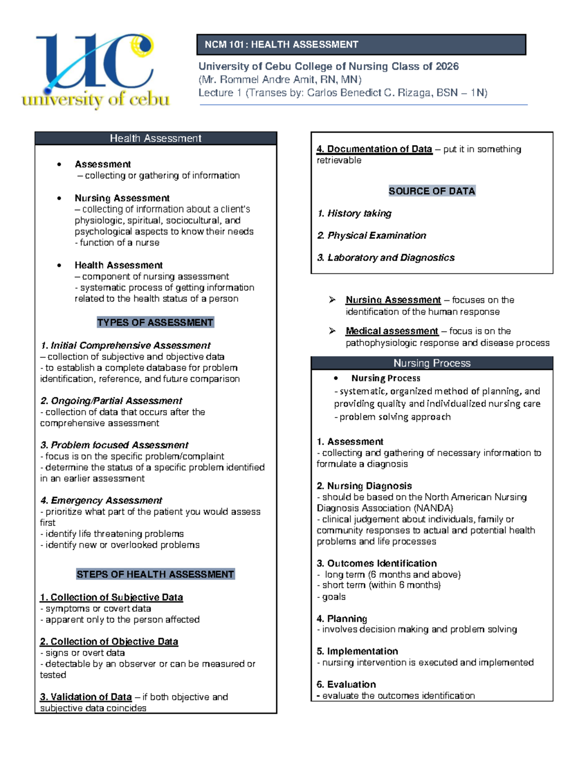 Theorists of Nursing - NCM 101: HEALTH ASSESSMENT University of Cebu ...