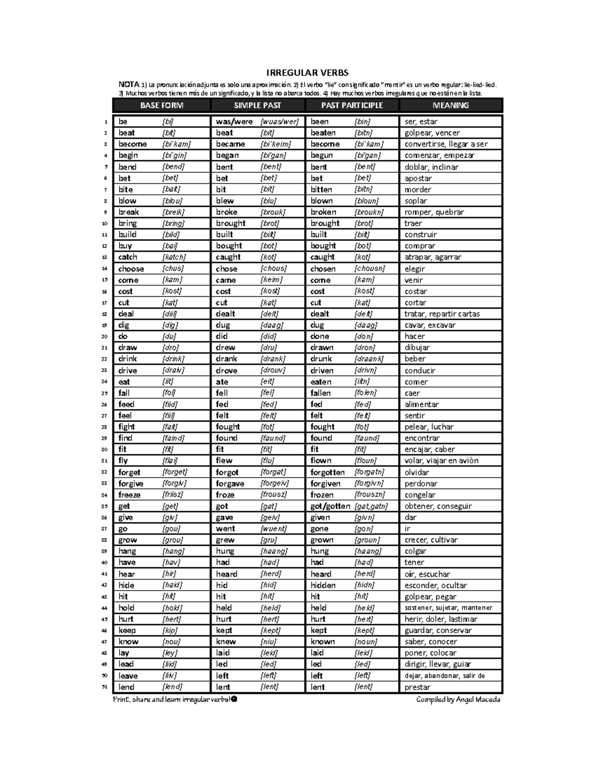 CBA Verb List Verb List IRREGULAR VERBS NOTA 1 La Pronunciaci n