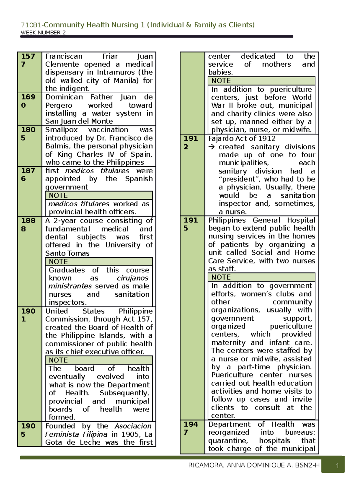 3 History OF CHN - LECTURE NOTES FOR COMMUNITY HEALTH NURSING - 71081 ...