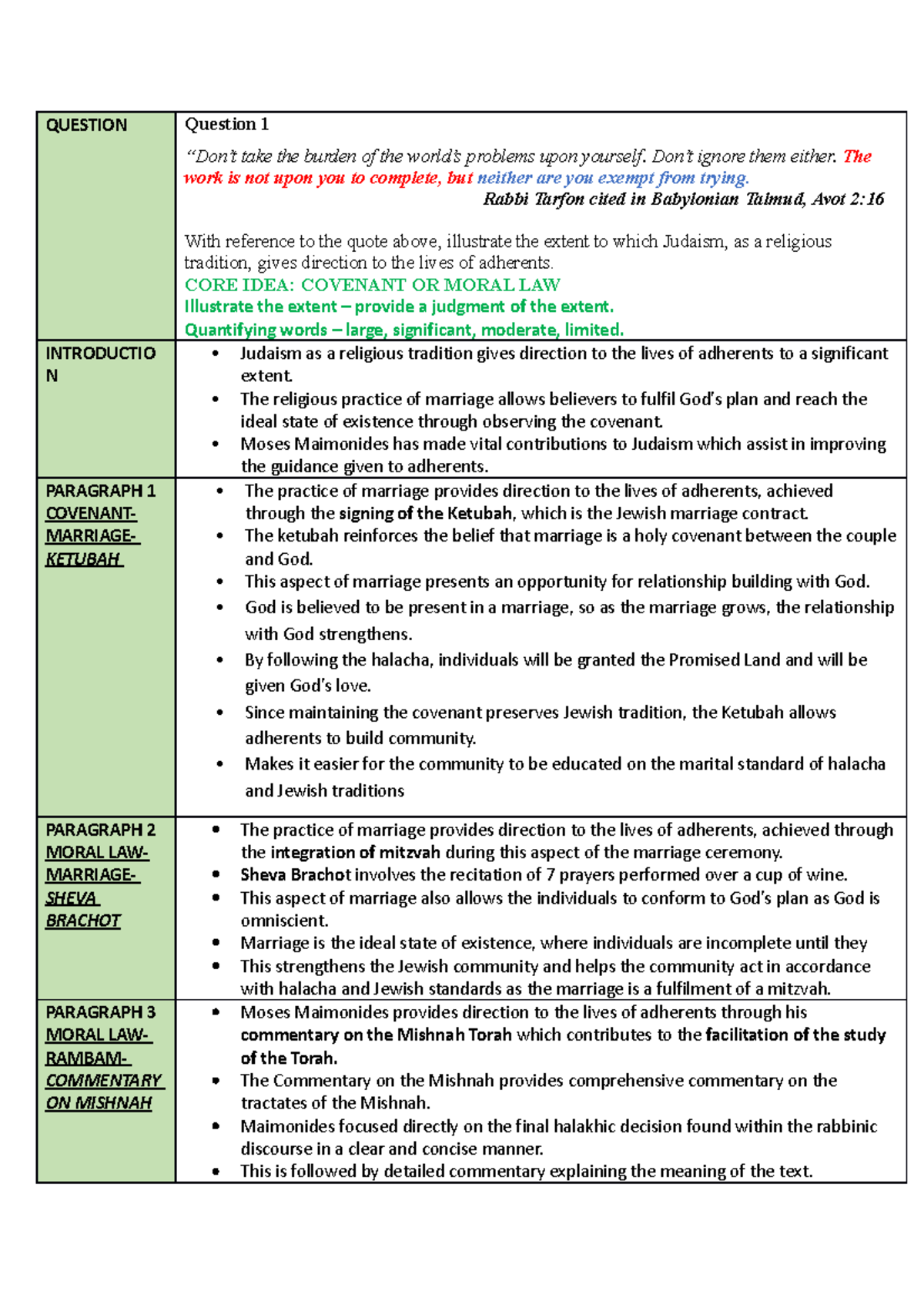 3 Judaism Essay Plans - Studocu