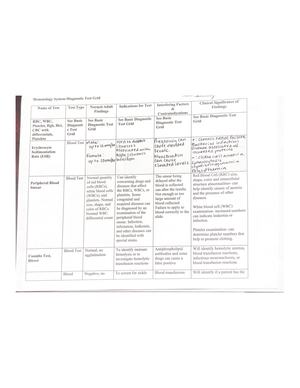 Renal and Urological System Diagnostic Test Grid - BIOL 4686 - Studocu