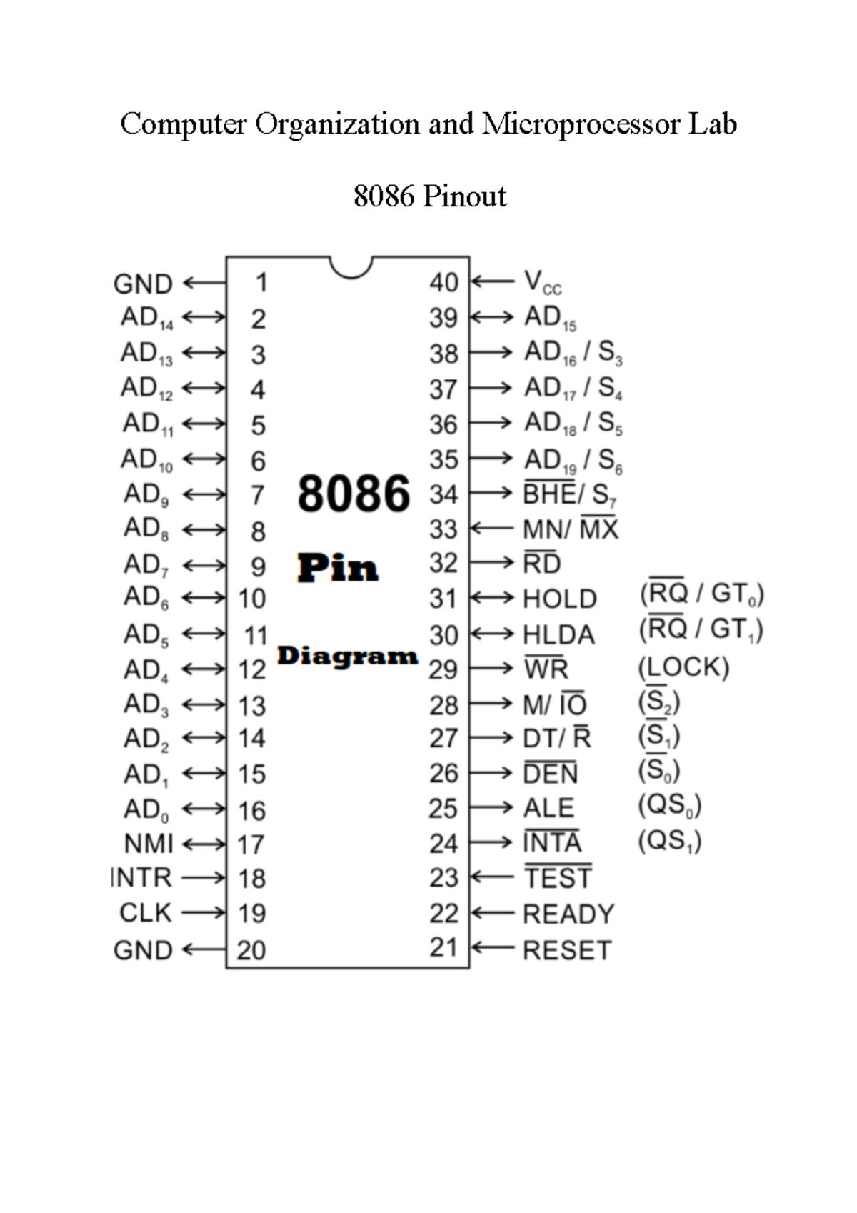 COM Lab - Cse com lsb - Computer Organization and Microprocessor Lab ...