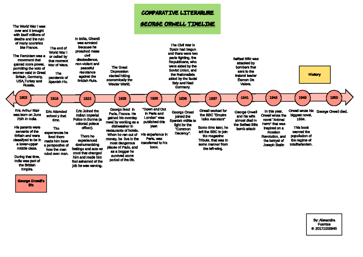 Comparative Literature - George Orwell timeline - Alexandra Fuentes ...