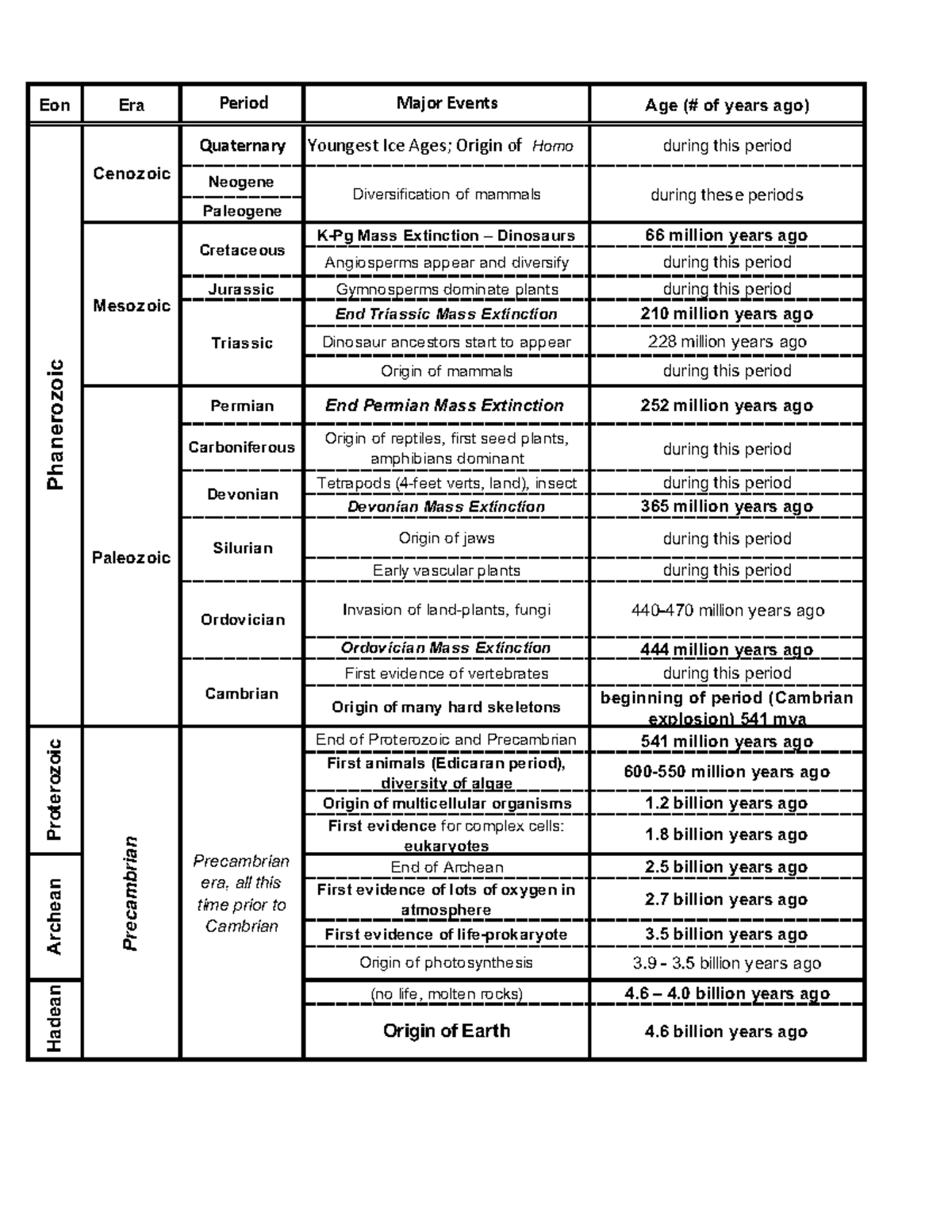 Geologic Time Scale - Quaternary Youngest Ice Ages; Origin of Homo ...