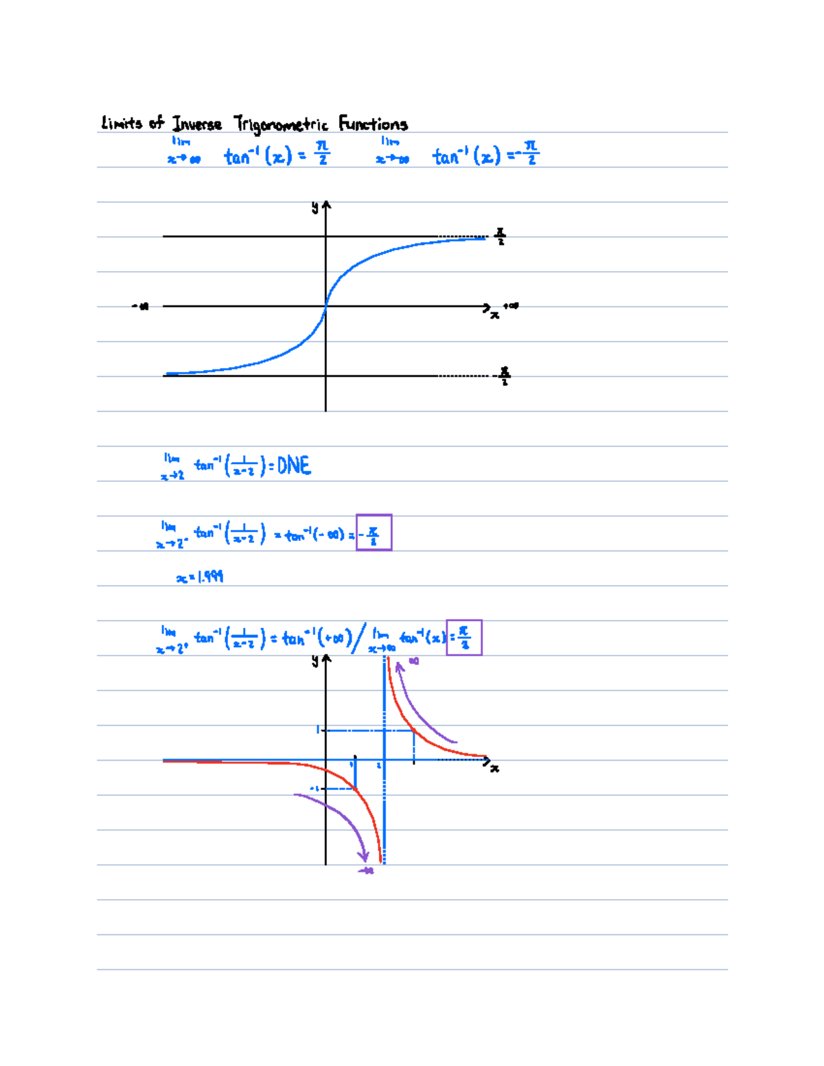 The Organic Chemistry tutor video notes - Limits - Limits of Inverse ...