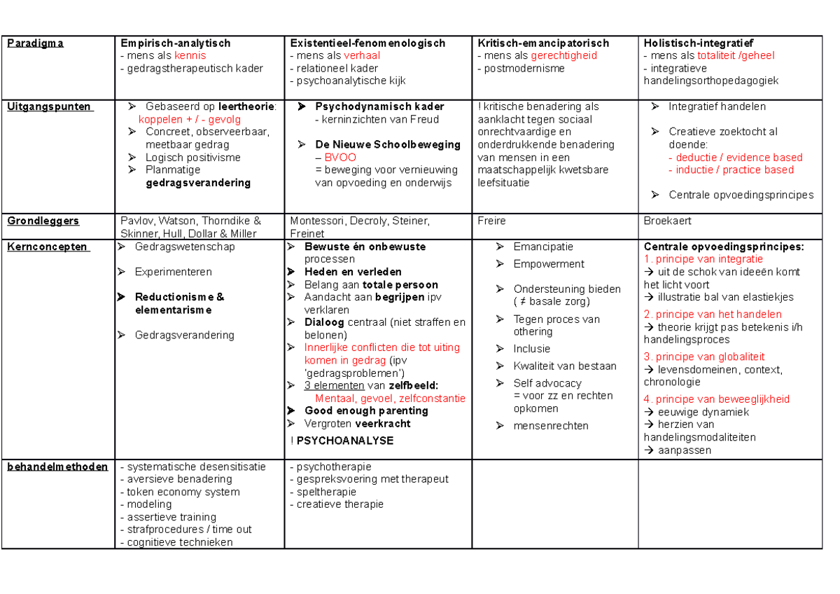 Overzicht paradigma's - Paradigma Empirisch-analytisch - mens als ...