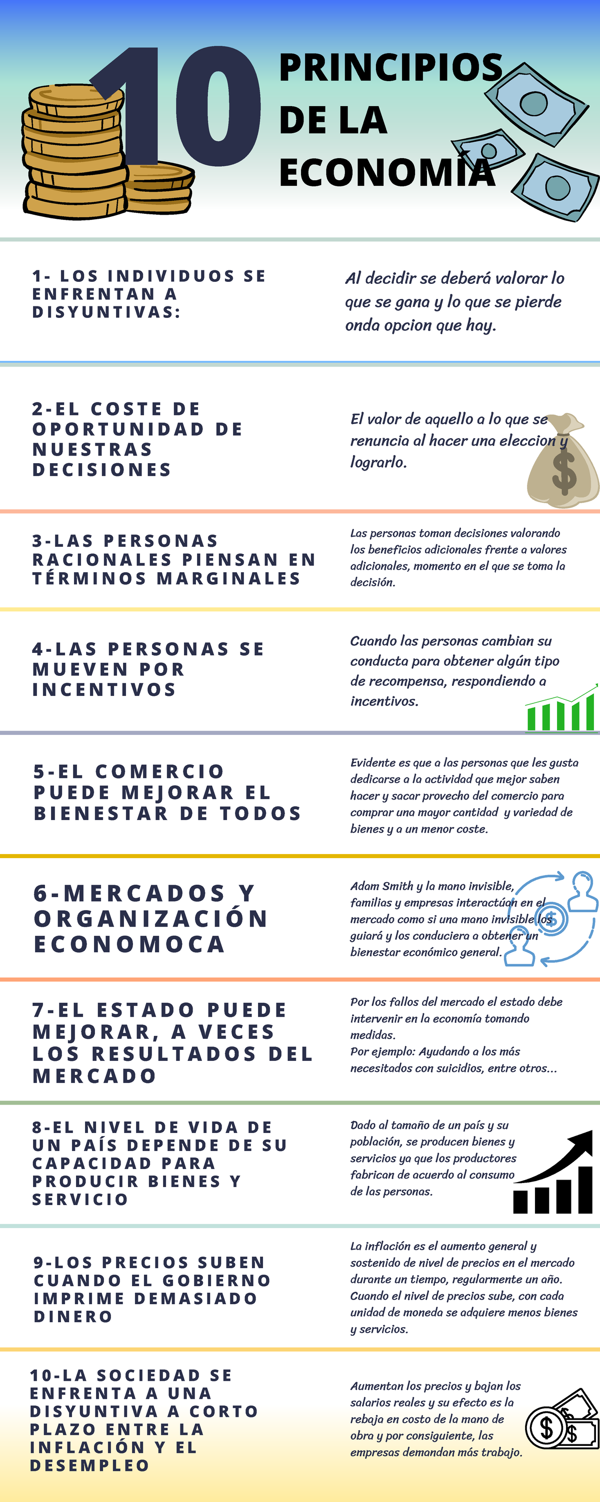10 principios de la economía 20240402 220412 0000 - 10 PRINCIPIOS DE LA ECONOMÍA 1 - L O S I N D ...