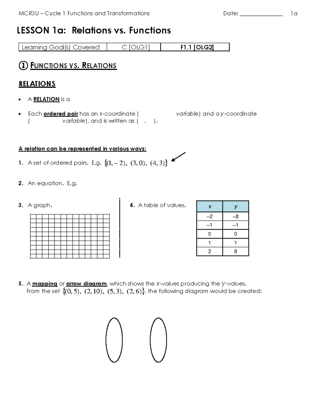 C1 1a Relations Vs Functions Lesson Mcr3u Cycle 1 Functions