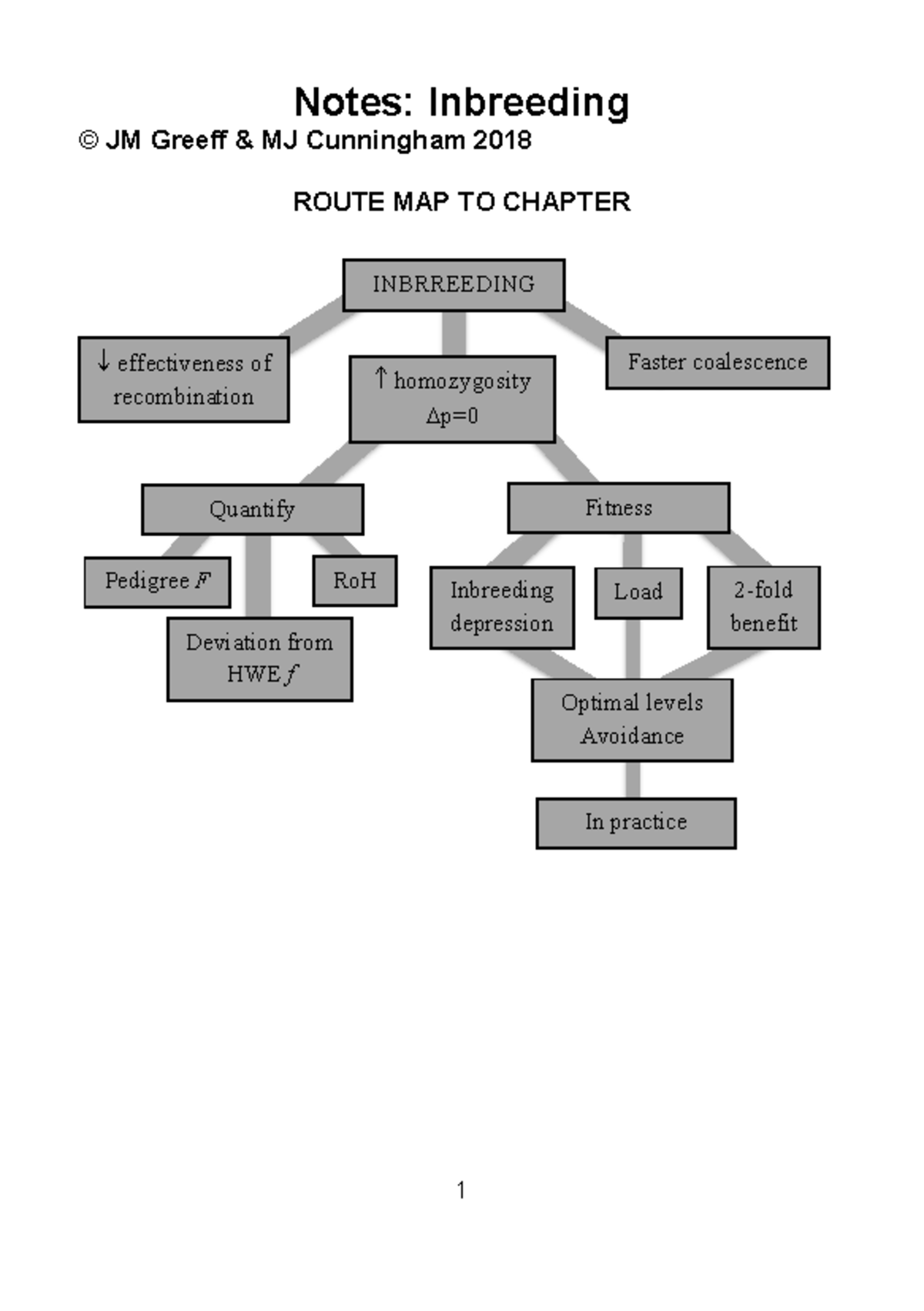 20240416 Inbreeding - Notes: Inbreeding © JM Greeff & MJ Cunningham ...