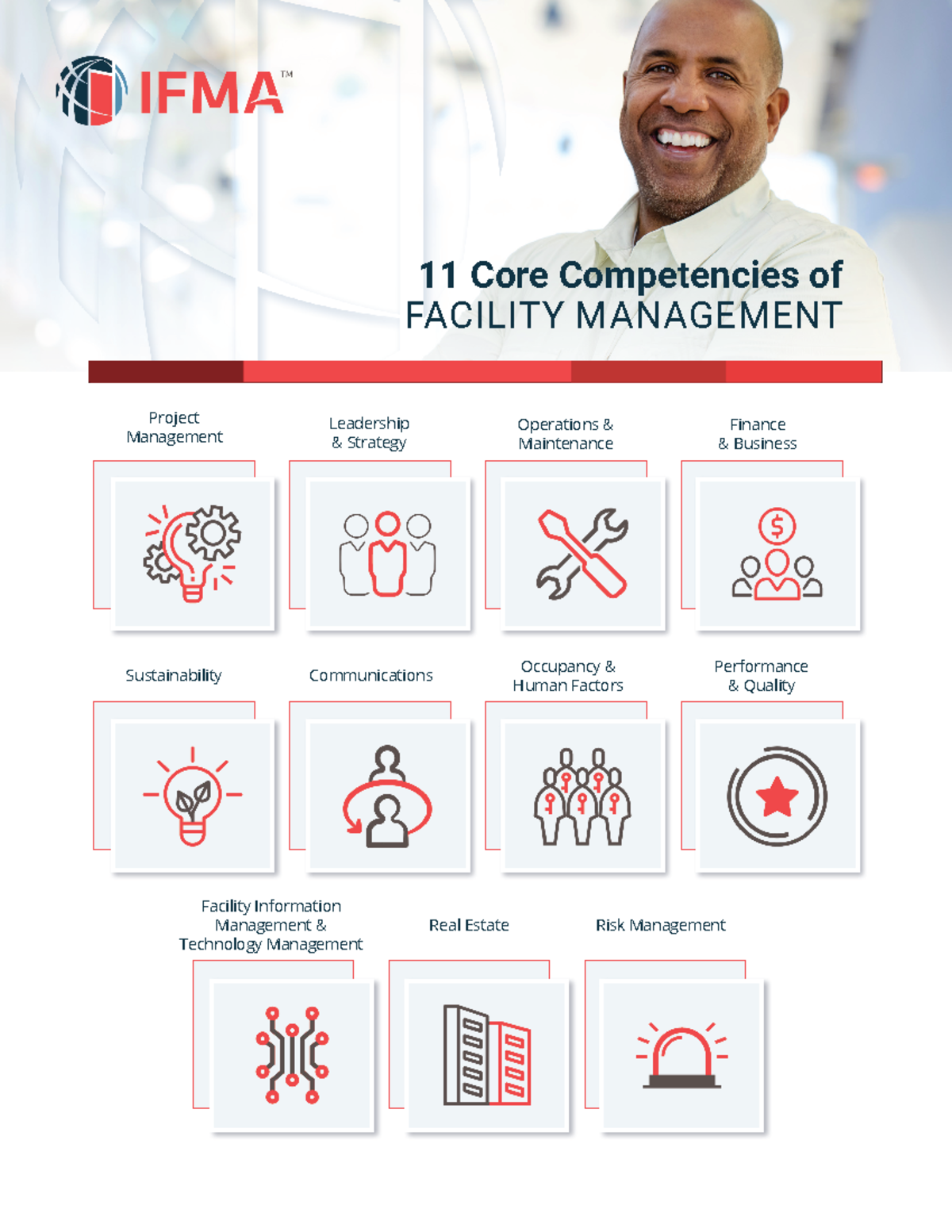 11-core-competencies oct2020 - Project Management Leadership & Strategy ...