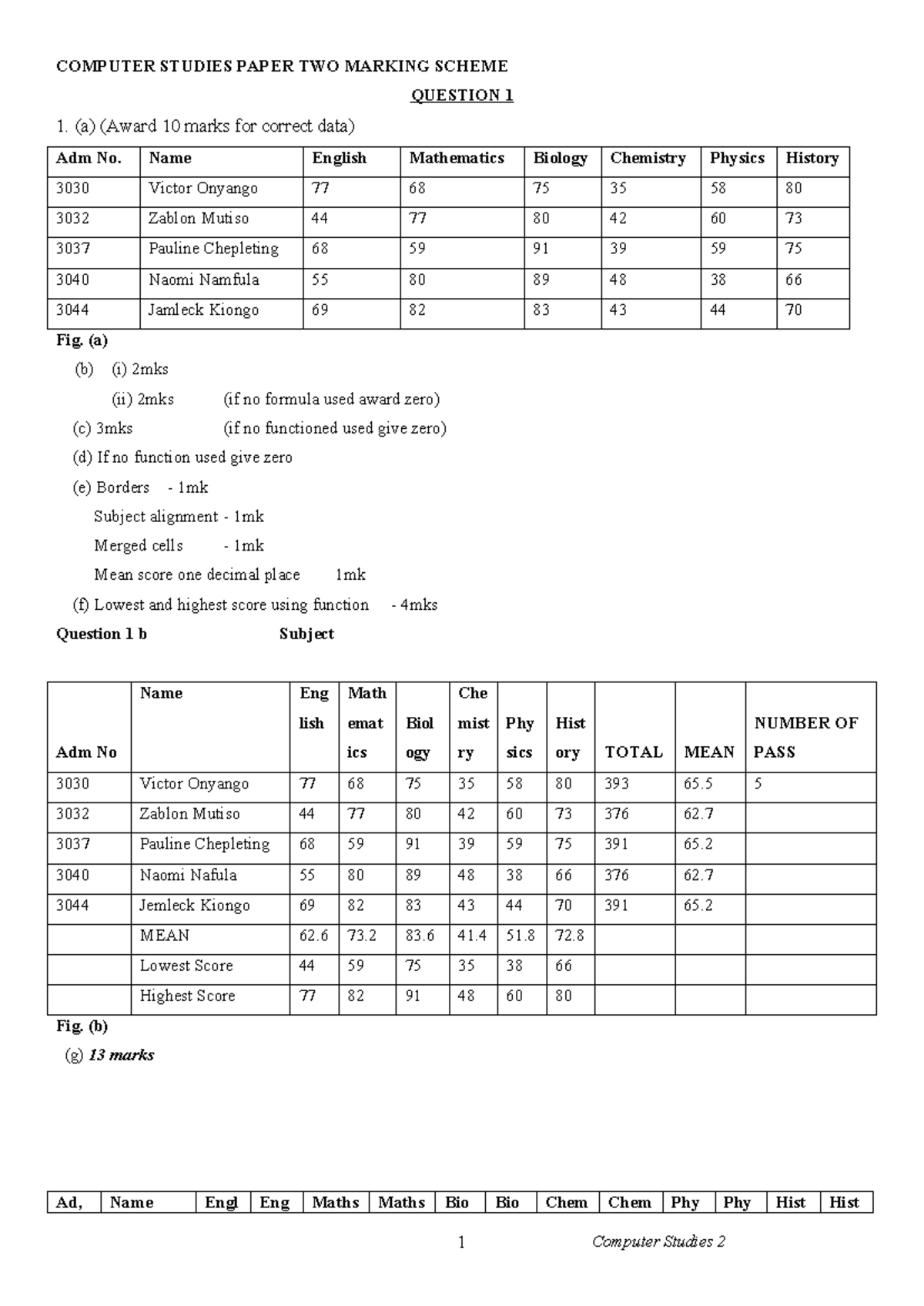 COMP PP2 MS - Marking guide - COMPUTER STUDIES PAPER TWO MARKING SCHEME ...