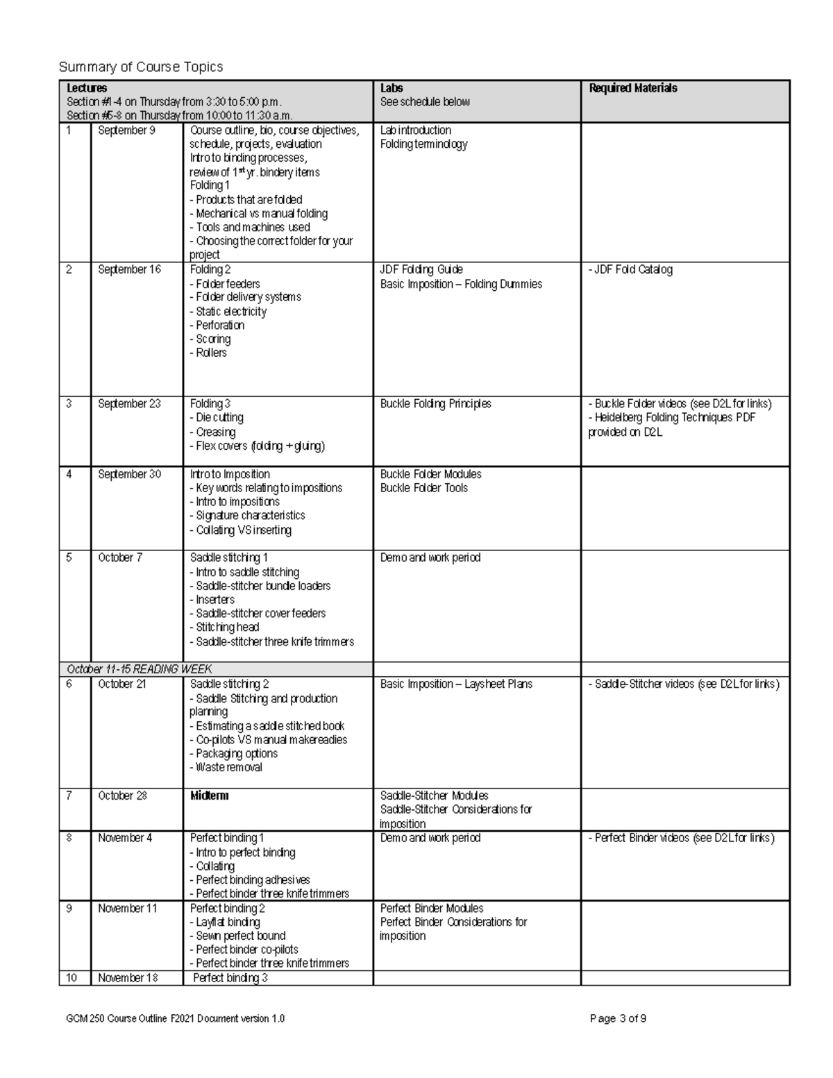 GCM 250 - Course Outline - F21 v1 - GCM 250 - Toronto Met - Studocu