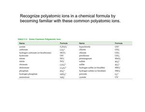 Naming Compounds Handout - IONIC COMPOUNDS versus MOLECULAR COMPOUNDS ...