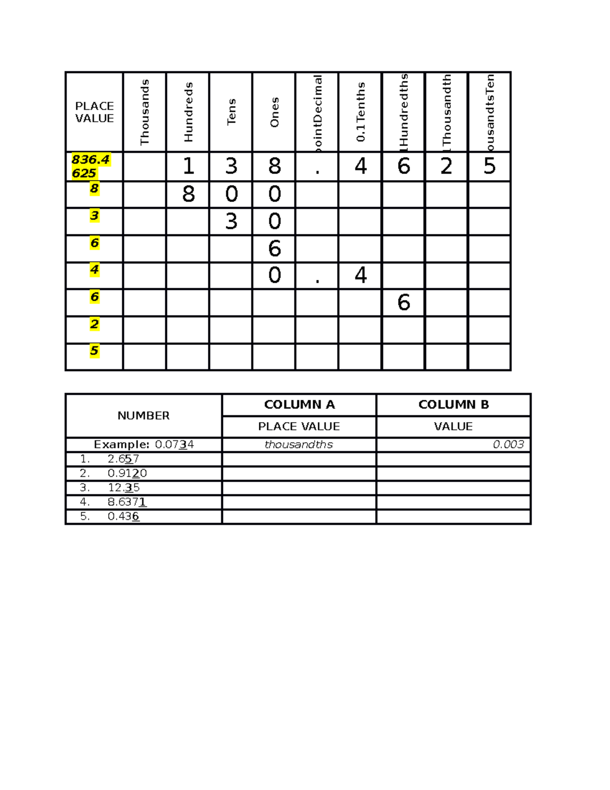 Place Value - PLACE VALUE ThousandsHundreds Tens Ones Decimal point ...